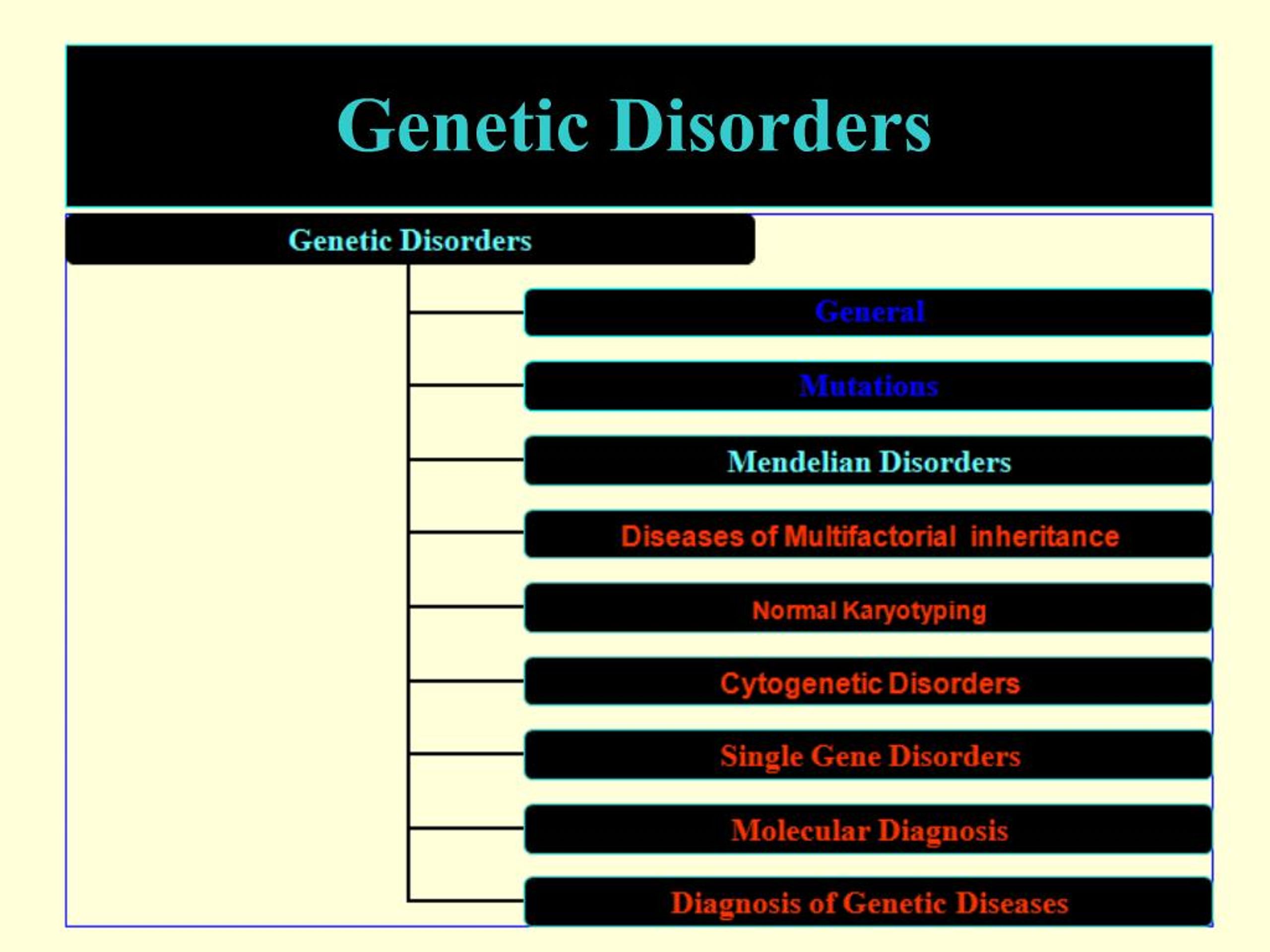 PPT - Genetic Disorders PowerPoint Presentation, free download - ID:1012567