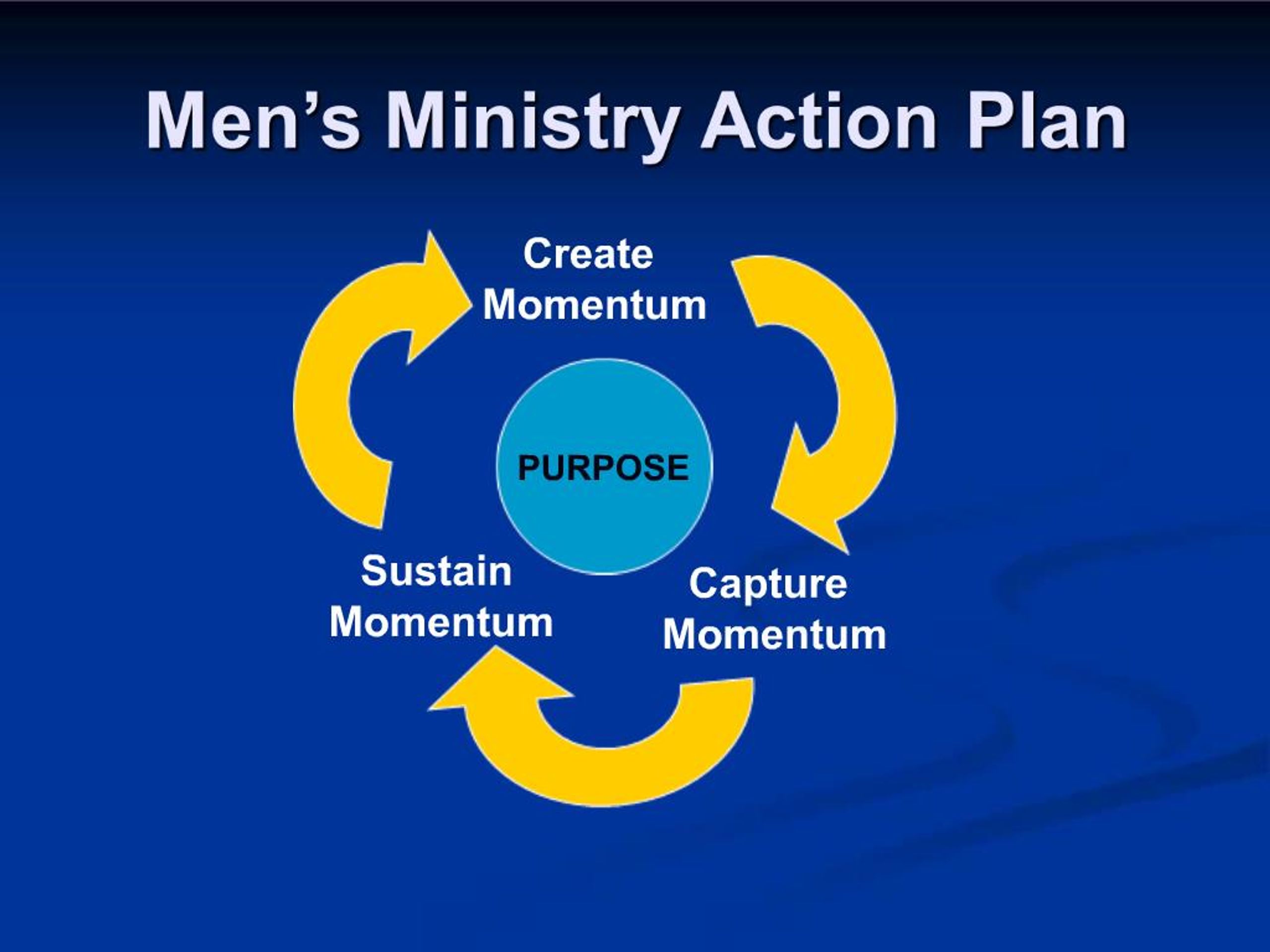 PPT - Men s Ministry Action Plan PowerPoint Presentation, free download ...