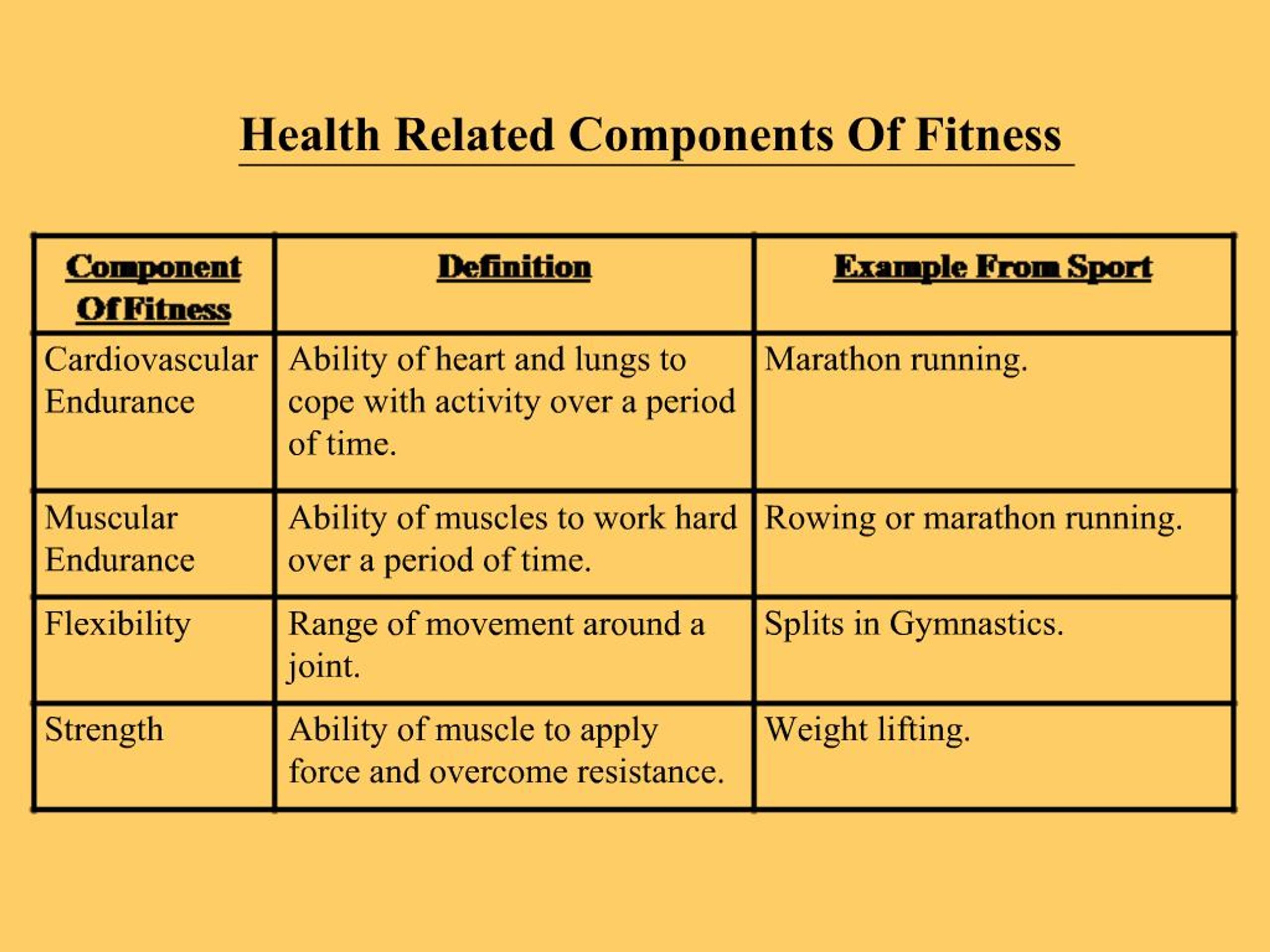 PPT - Health Related Components Of Fitness PowerPoint Presentation ...