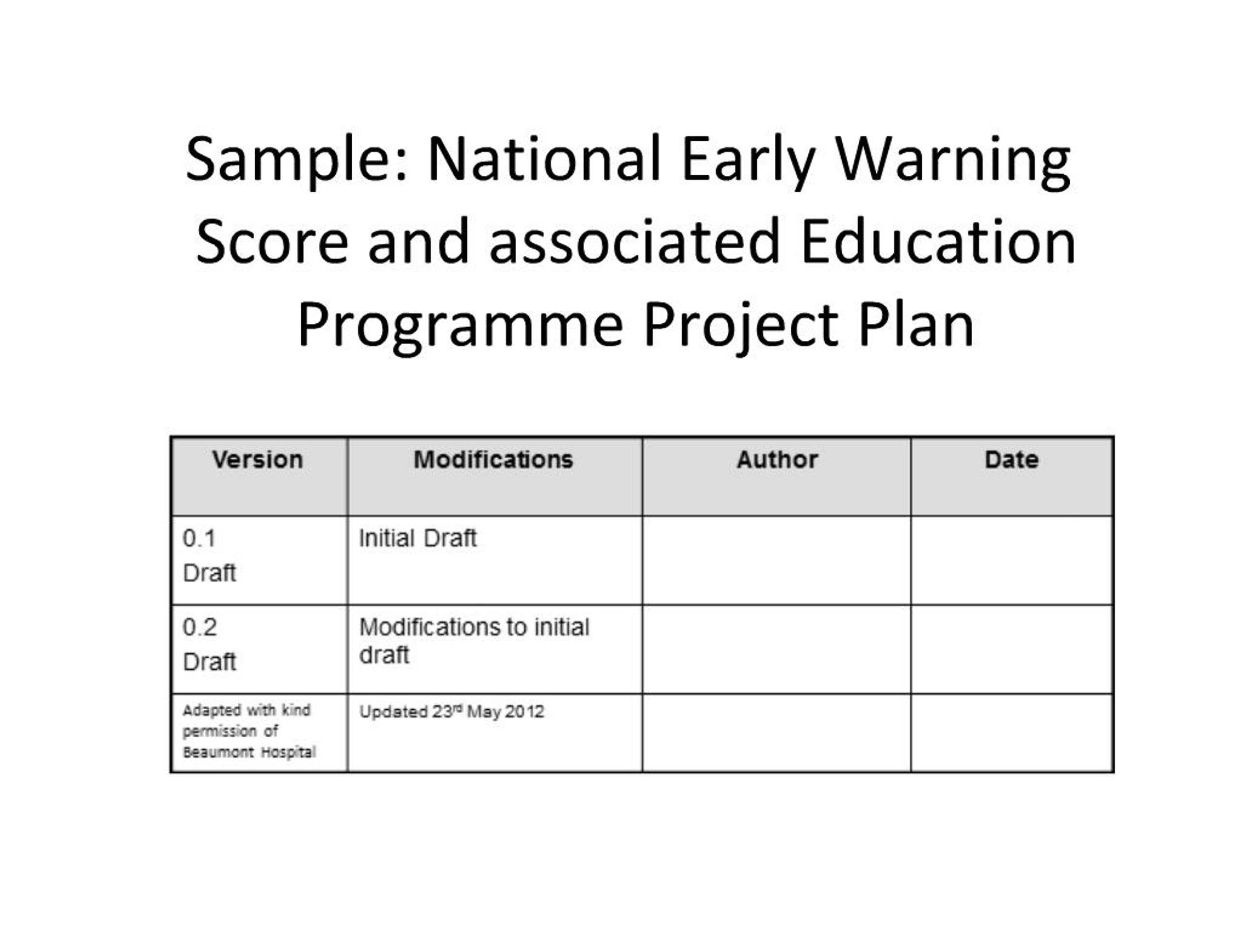 PPT - Sample: National Early Warning Score and associated Education ...