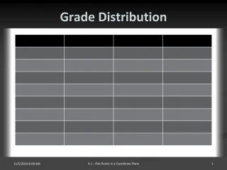 PPT - Exam 2 Grade Distribution PowerPoint Presentation, free download ...
