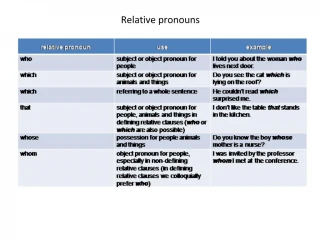 PPT - RELATIVE PRONOUNS PowerPoint Presentation, free download - ID:2615722