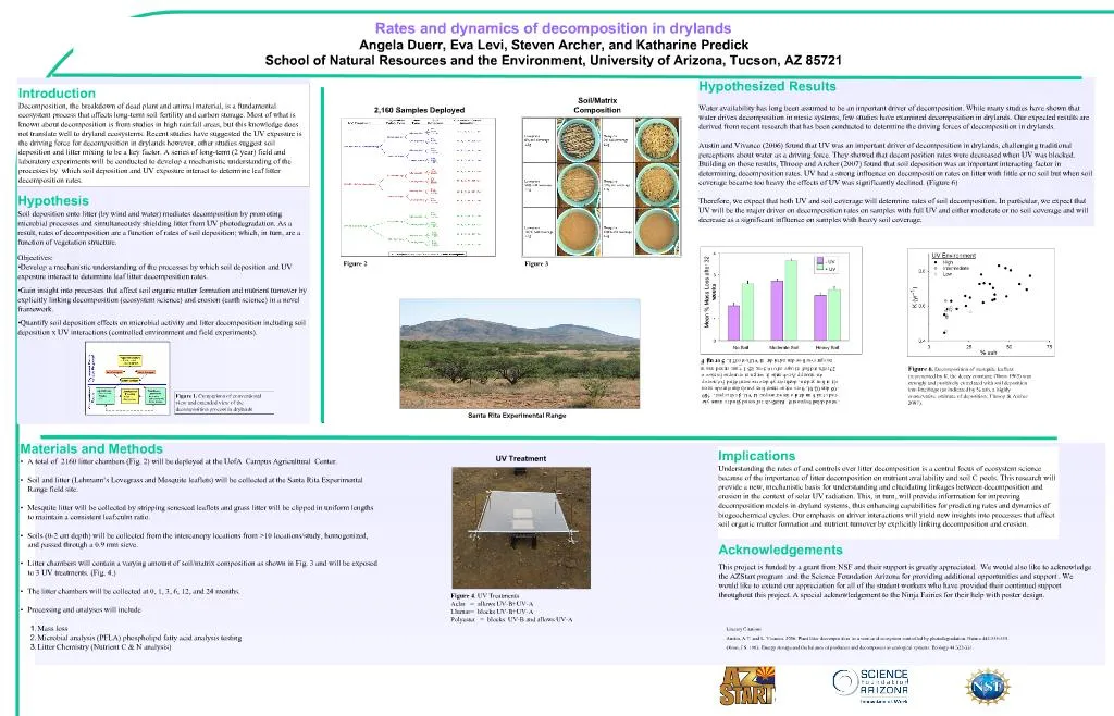 PPT - Rates and dynamics of decomposition in drylands Angela Duerr, Eva ...