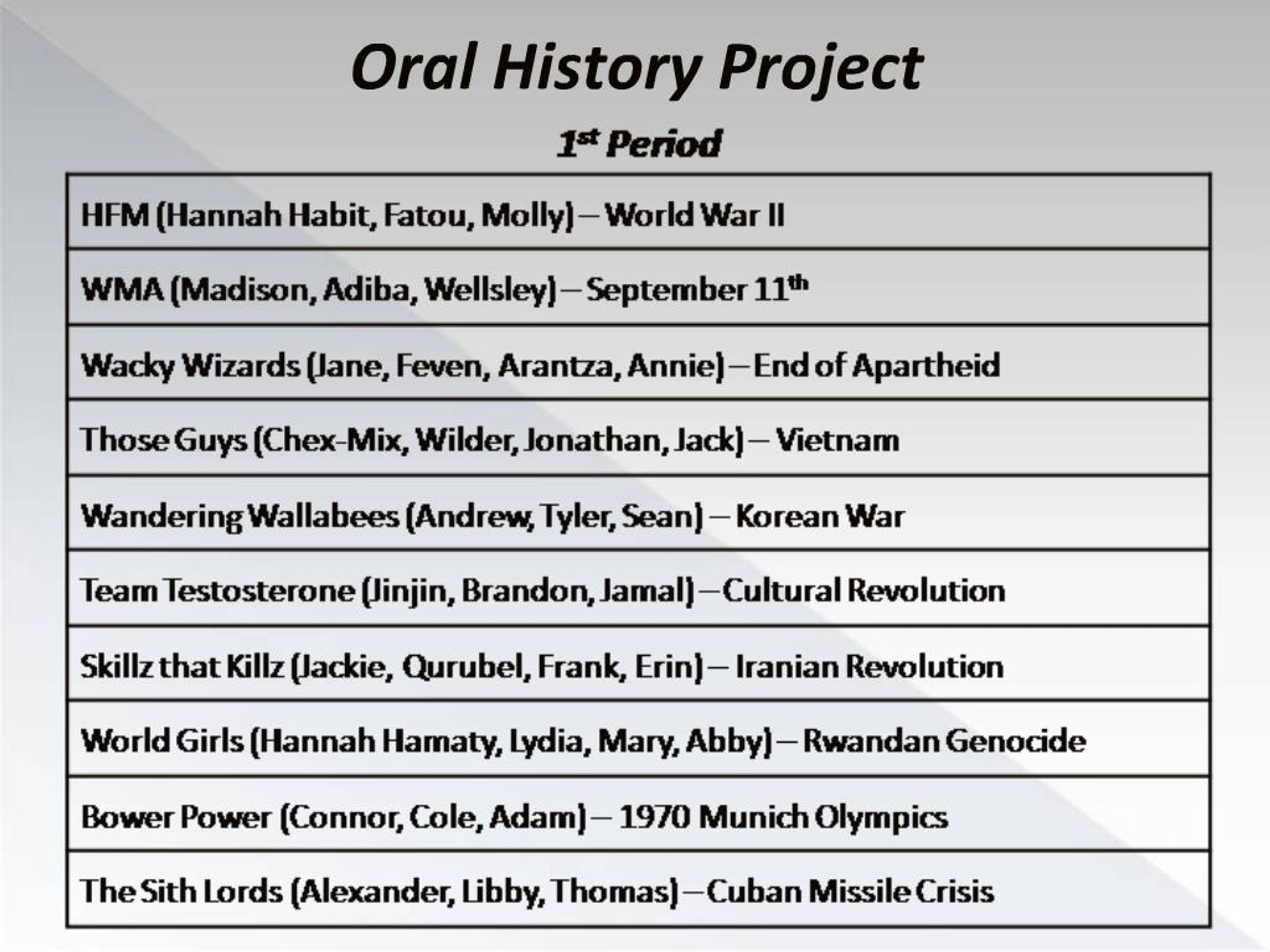 PPT - Oral History Project PowerPoint Presentation, free download - ID ...