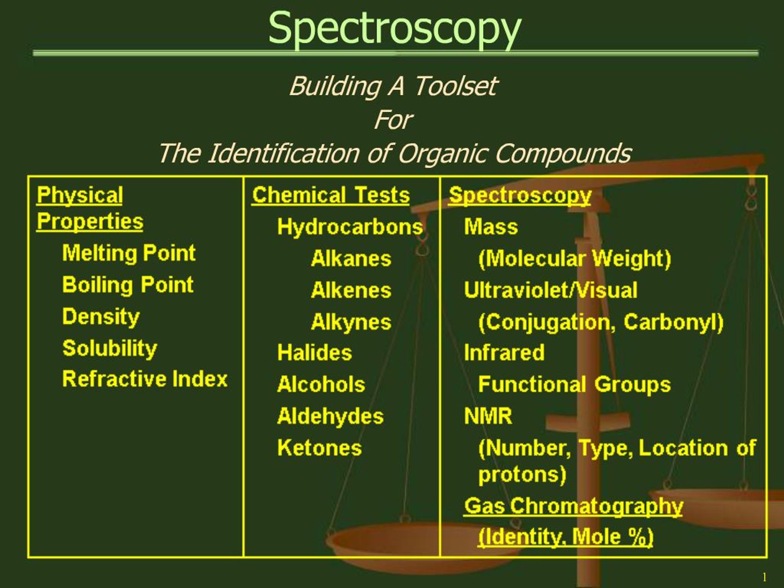 PPT - Spectroscopy PowerPoint Presentation, free download - ID:1182521