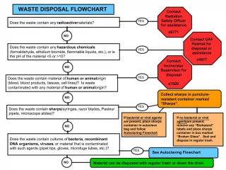 PPT - Hazardous Waste Determination Flowchart PowerPoint Presentation ...