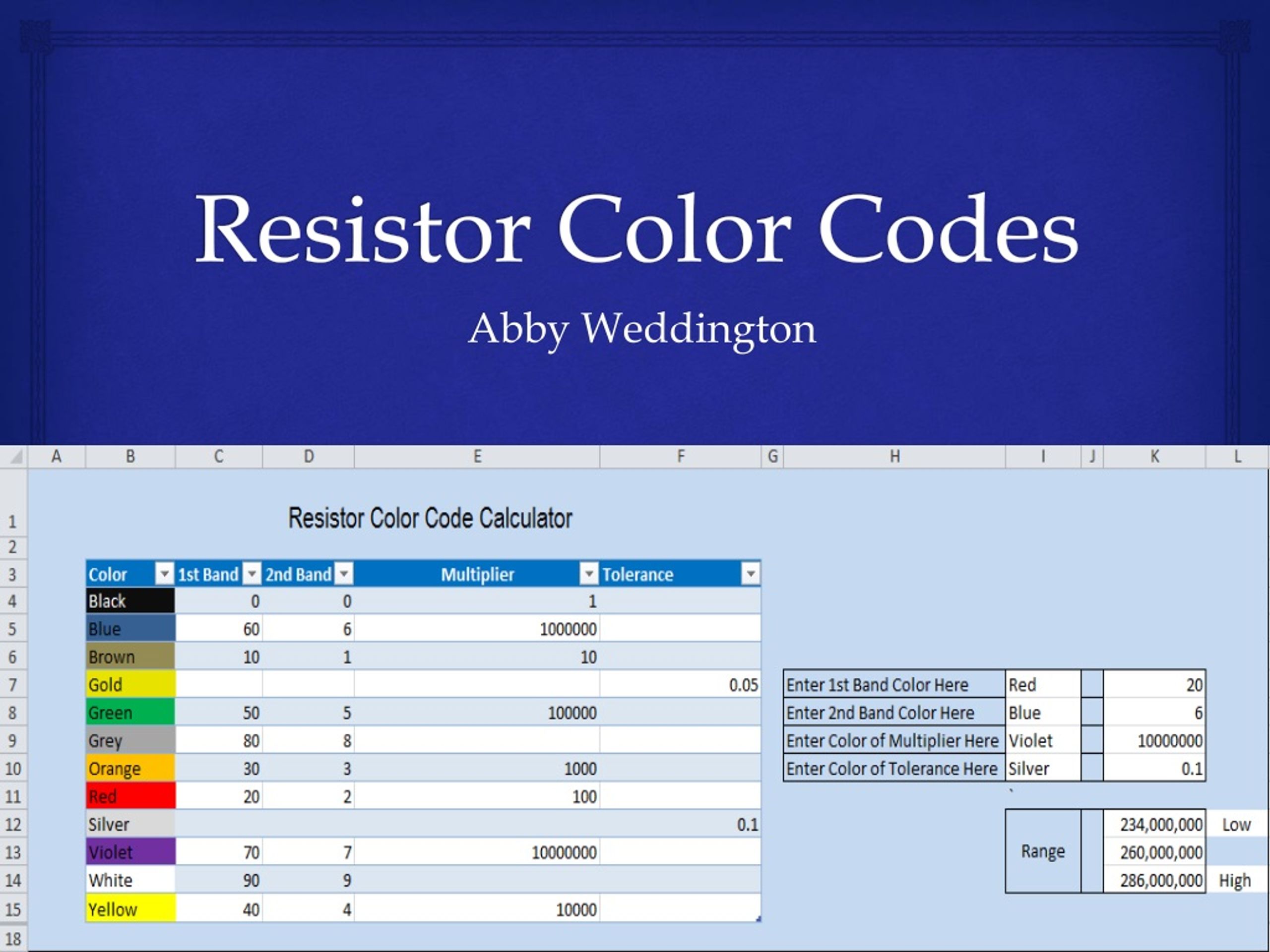 PPT - Resistor Powerpoint PowerPoint Presentation, free download - ID ...