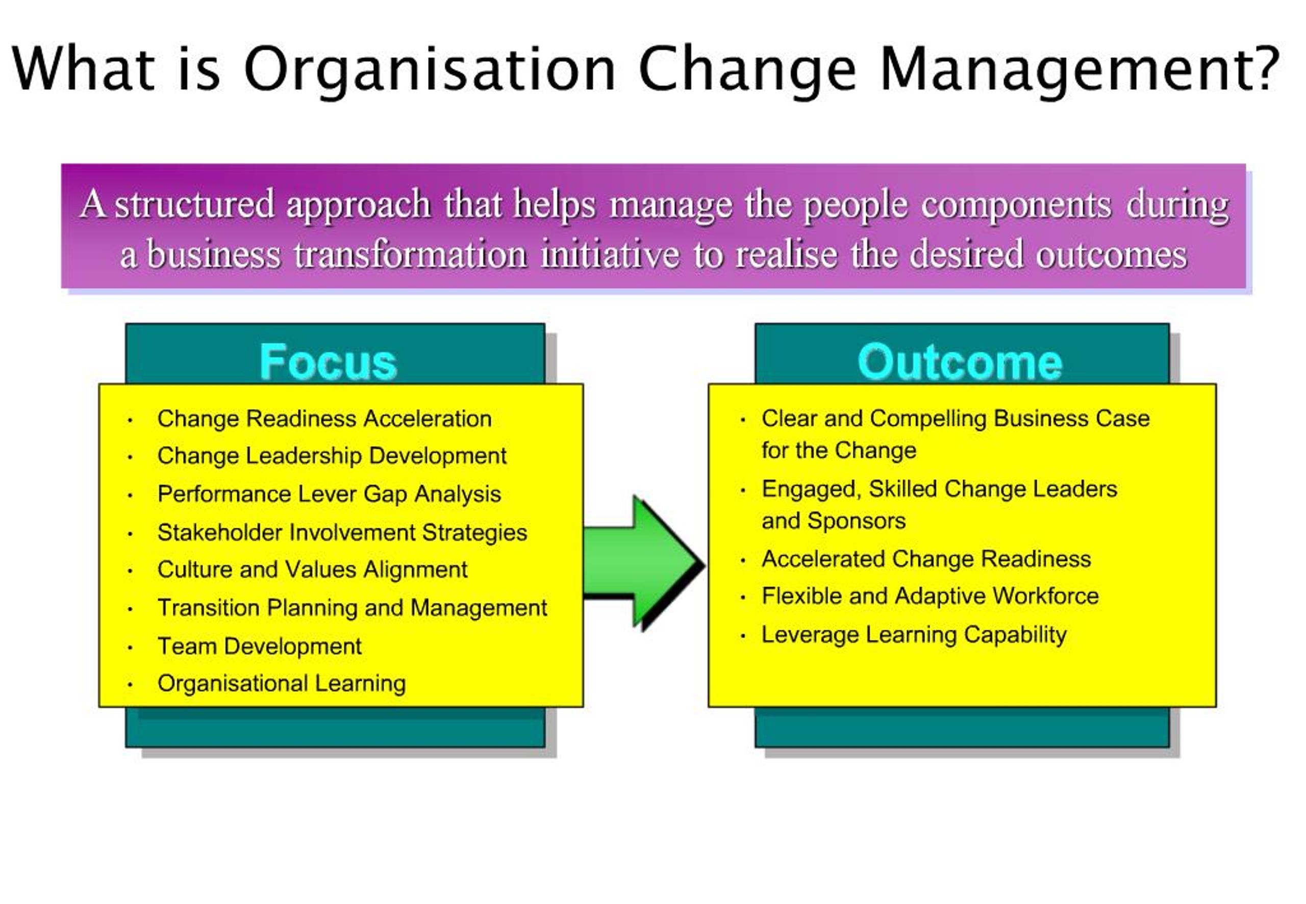 PPT - What is Organisation Change Management PowerPoint Presentation ...