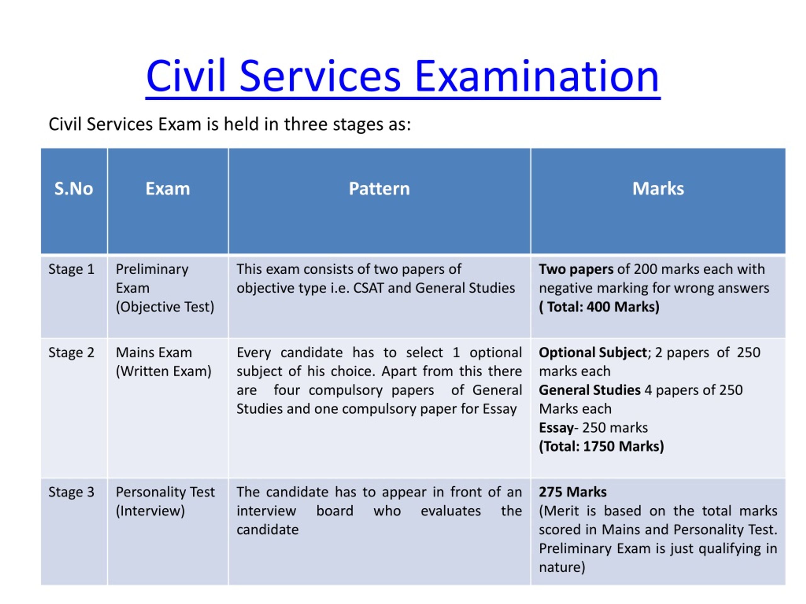 PPT - Civil Services Examination PowerPoint Presentation, free download ...