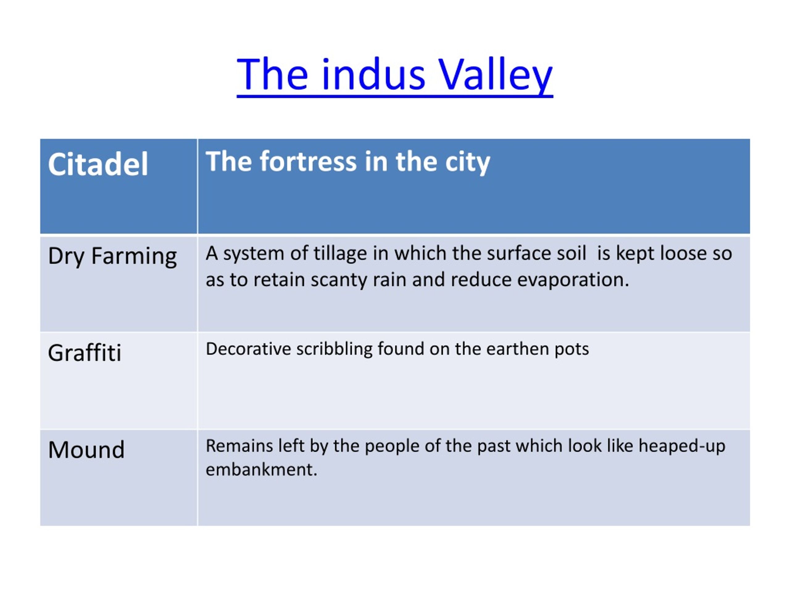 PPT - The indus valley PowerPoint Presentation, free download - ID:1319188