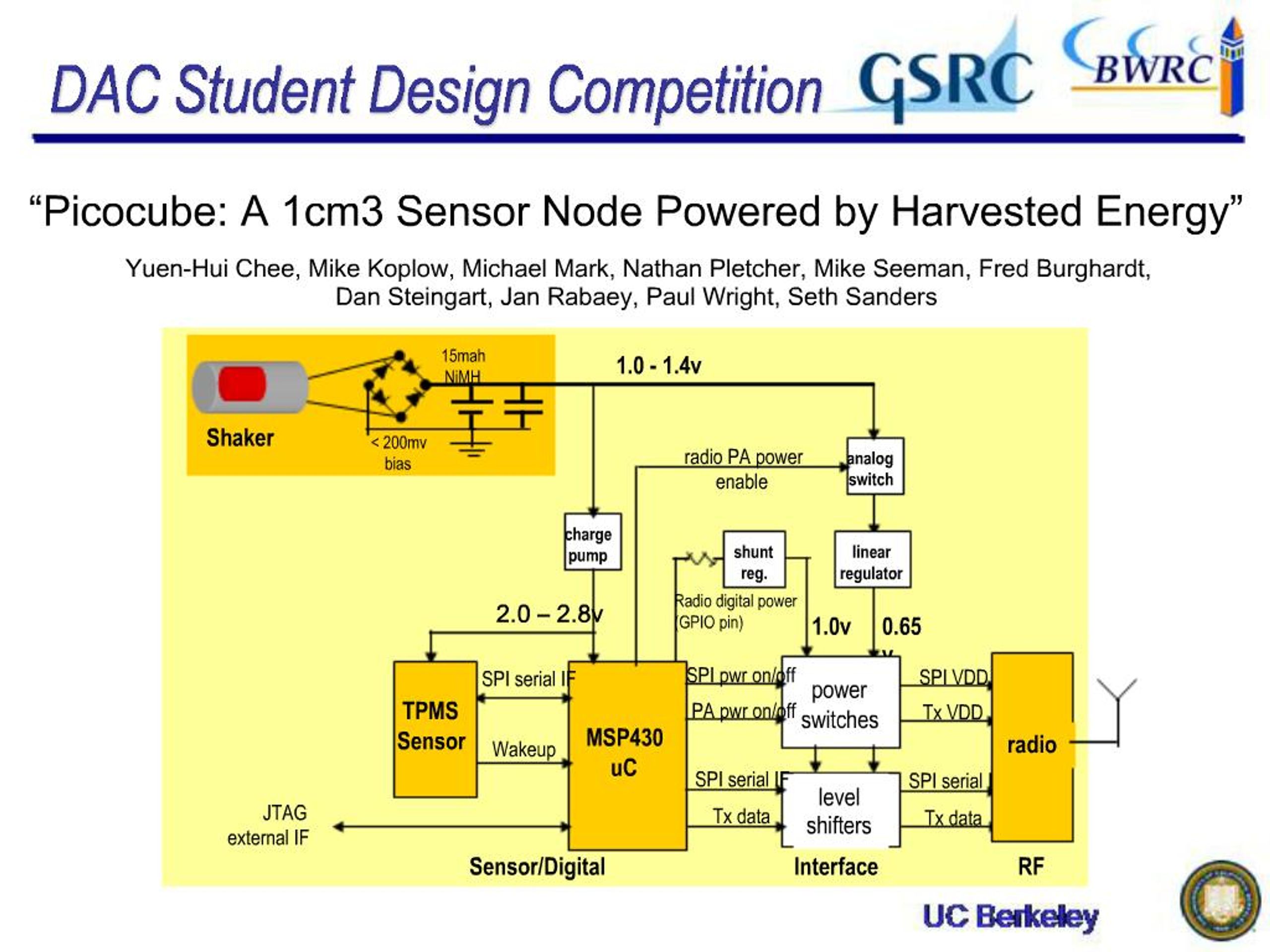 PPT - DAC Student Design Competition PowerPoint Presentation, free ...