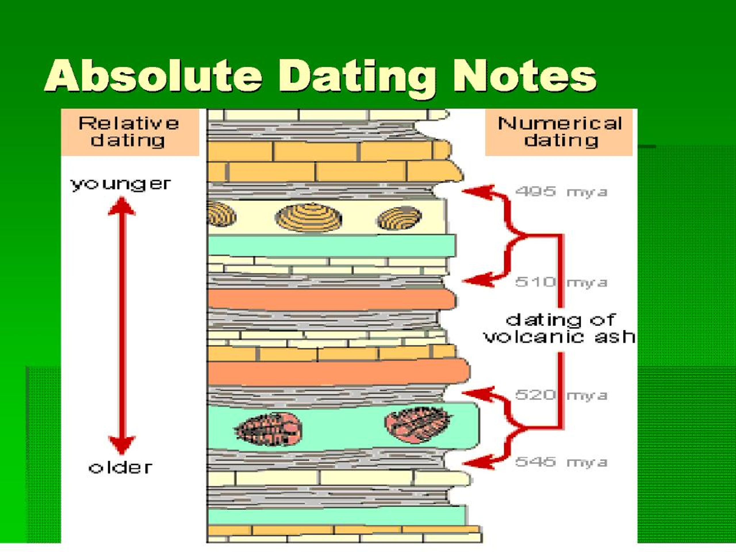PPT - absolute dating notes PowerPoint Presentation, free download - ID ...
