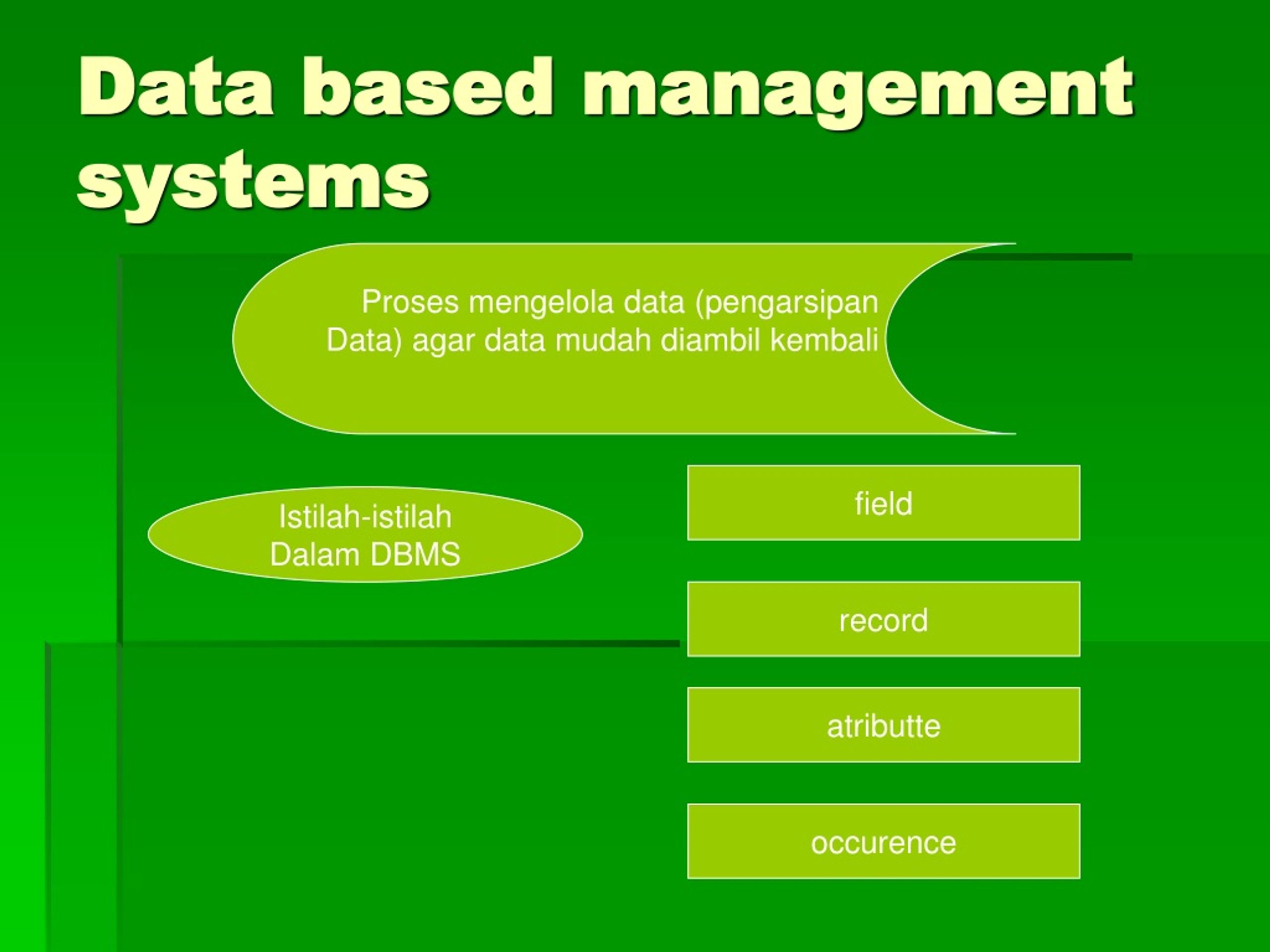 PPT - Data Based Management PowerPoint Presentation, free download - ID ...