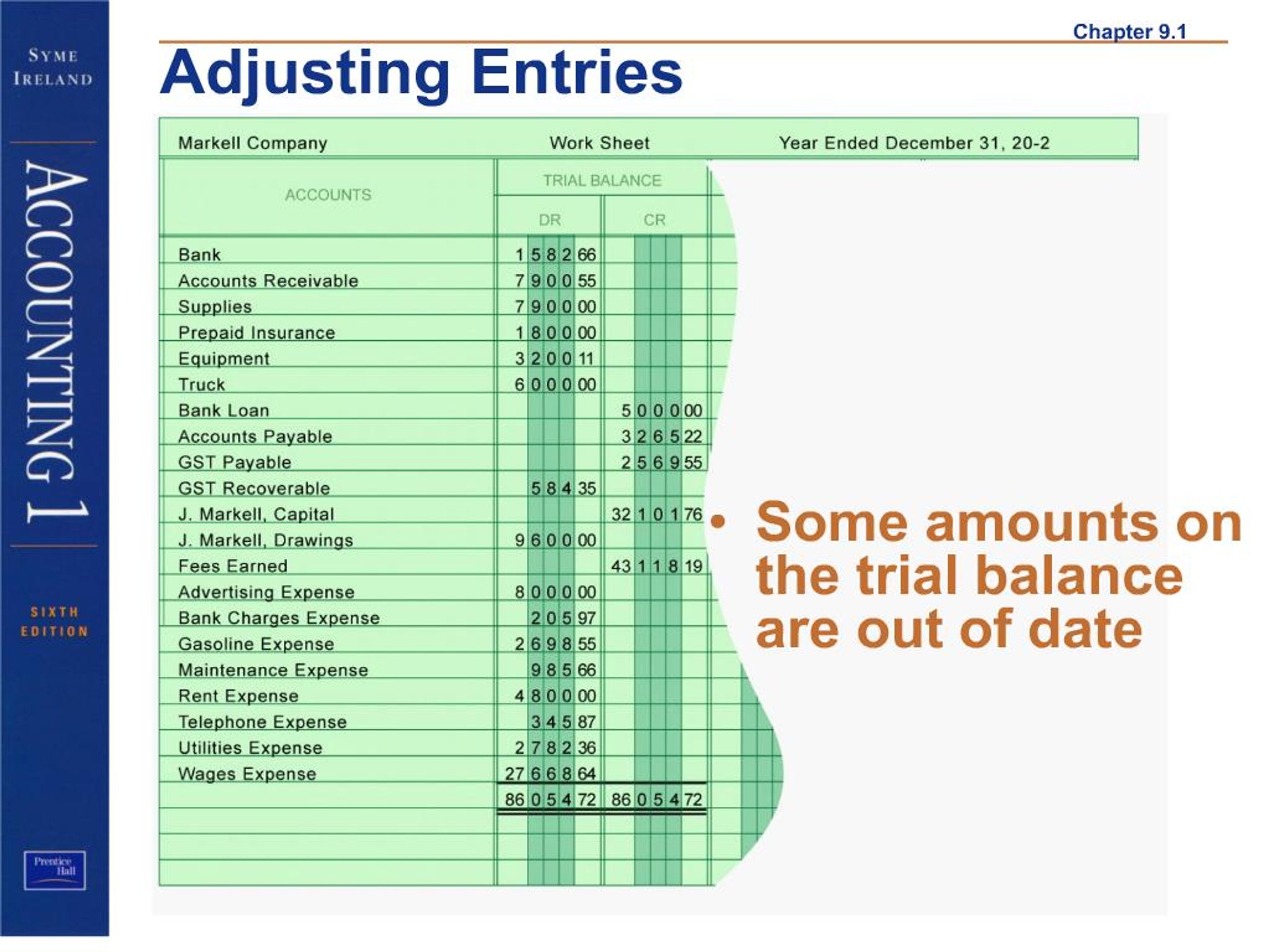 PPT - trial balance PowerPoint Presentation, free download - ID:145976