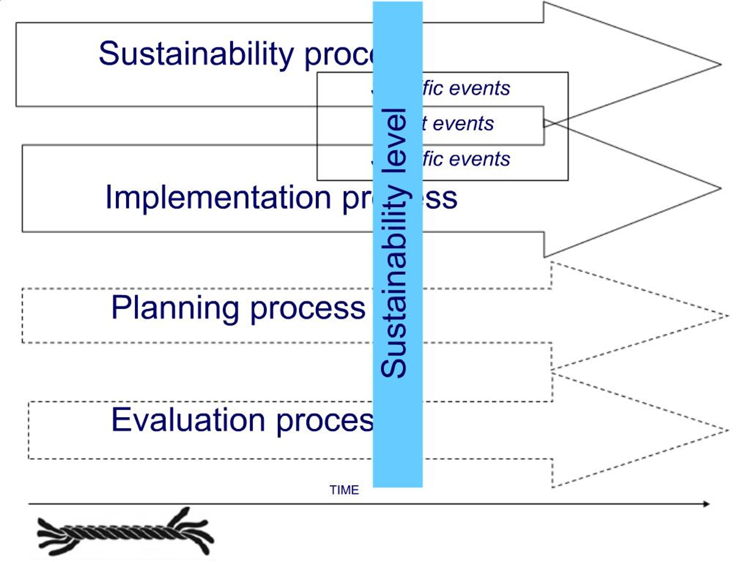 PPT - Effective Sustainability Processes: Strategies for a Greener ...