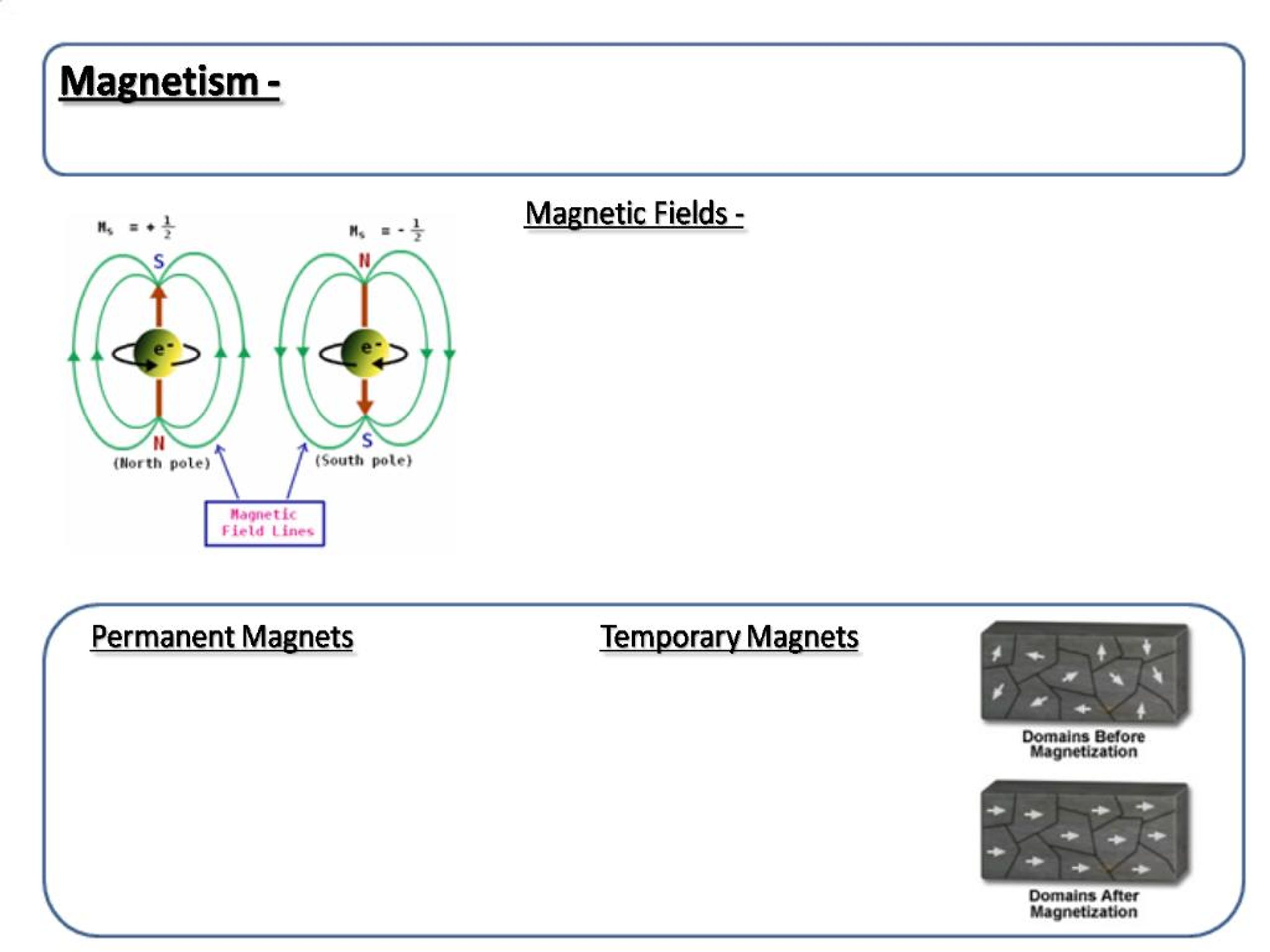 PPT - Magnetism - PowerPoint Presentation, free download - ID:1466574