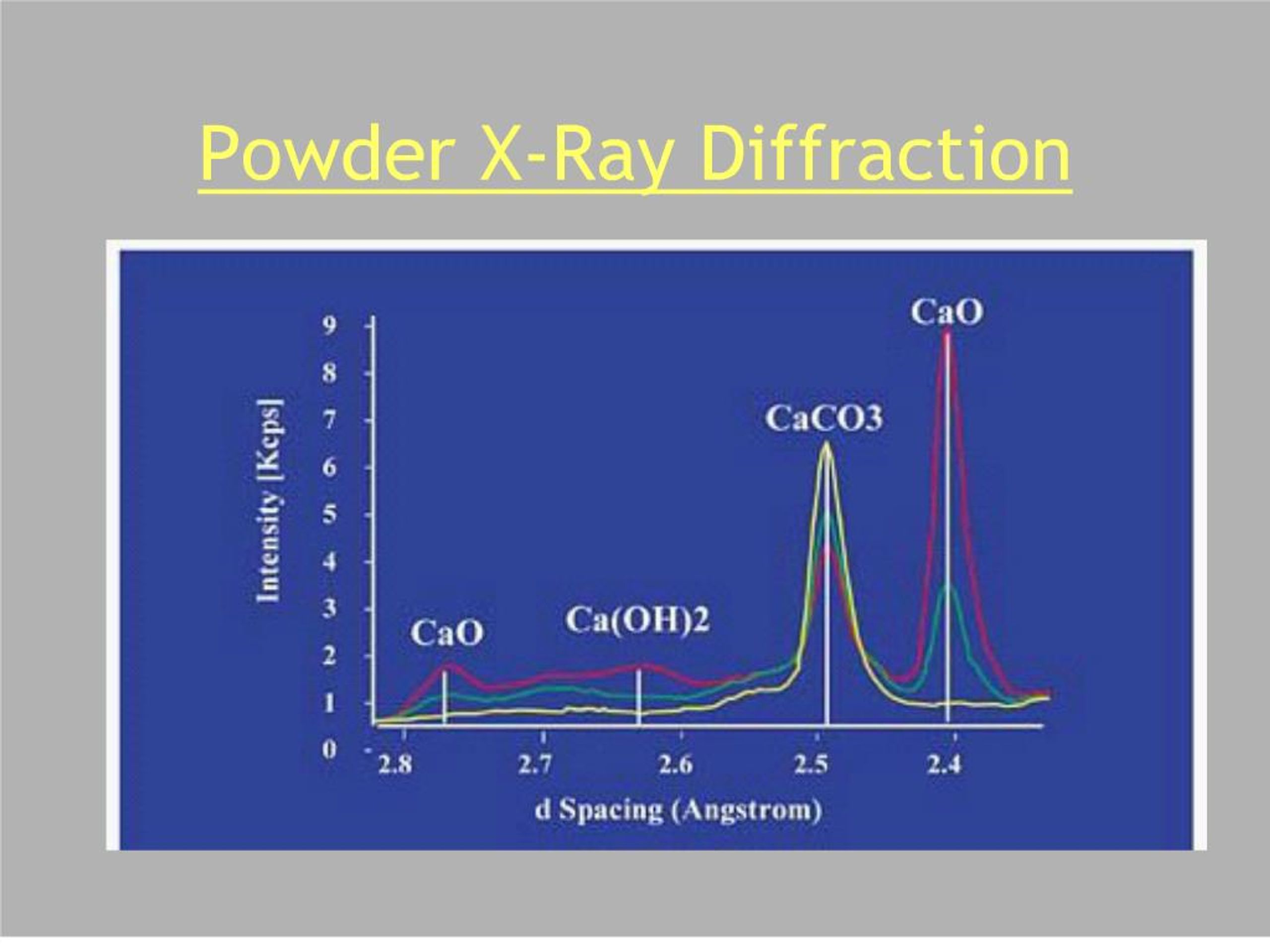 PPT - powder x-ray diffraction PowerPoint Presentation, free download ...