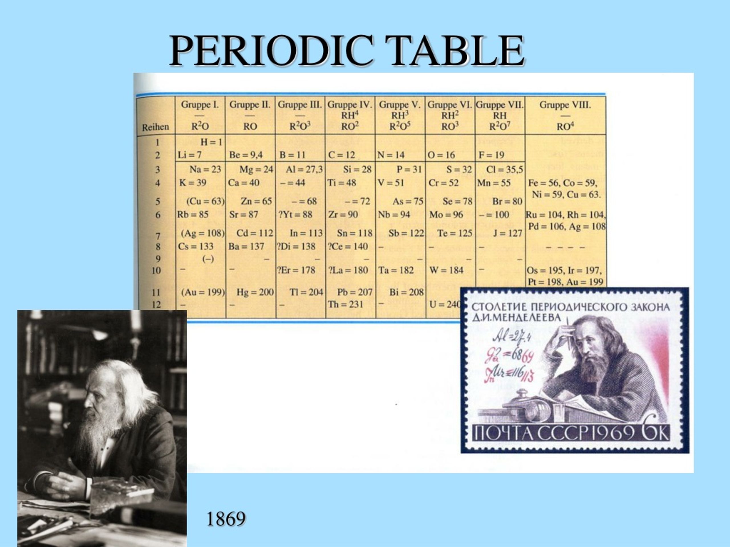 PPT - PERIODIC TABLE PowerPoint Presentation, free download - ID:188885