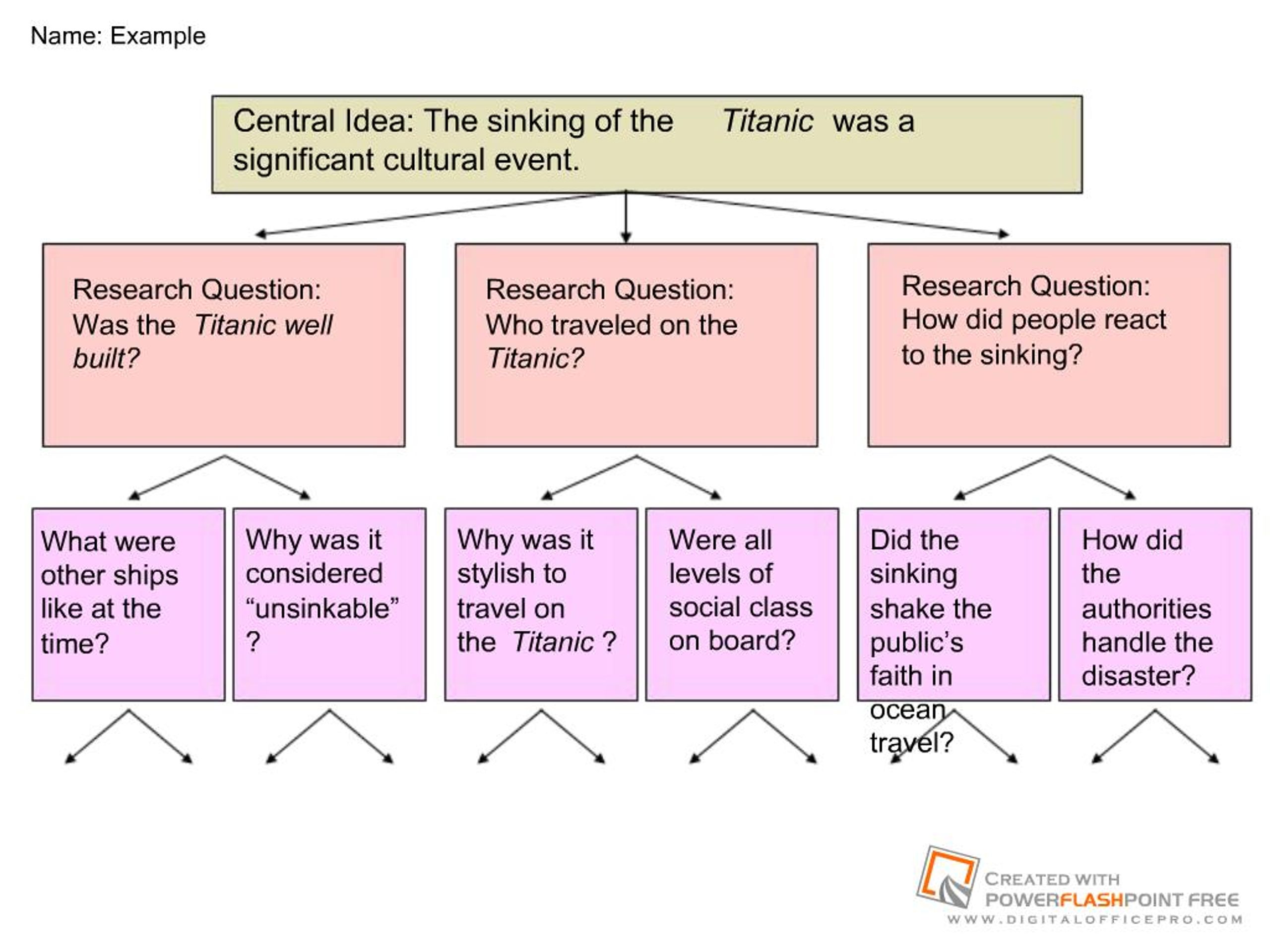 PPT - Topic Question Graphic Organizer Example PowerPoint Presentation ...