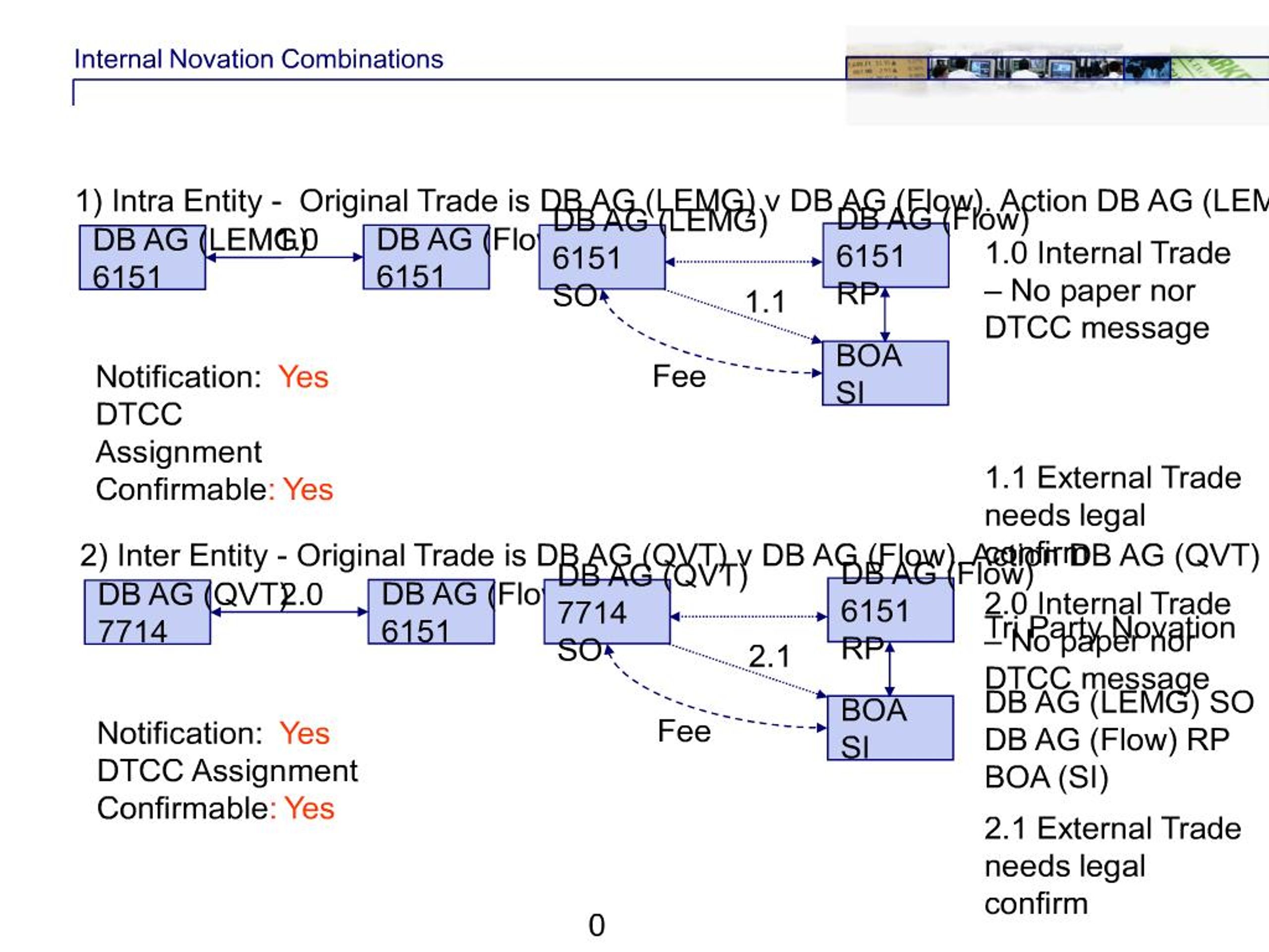 PPT - Internal Novation Combinations PowerPoint Presentation, free ...