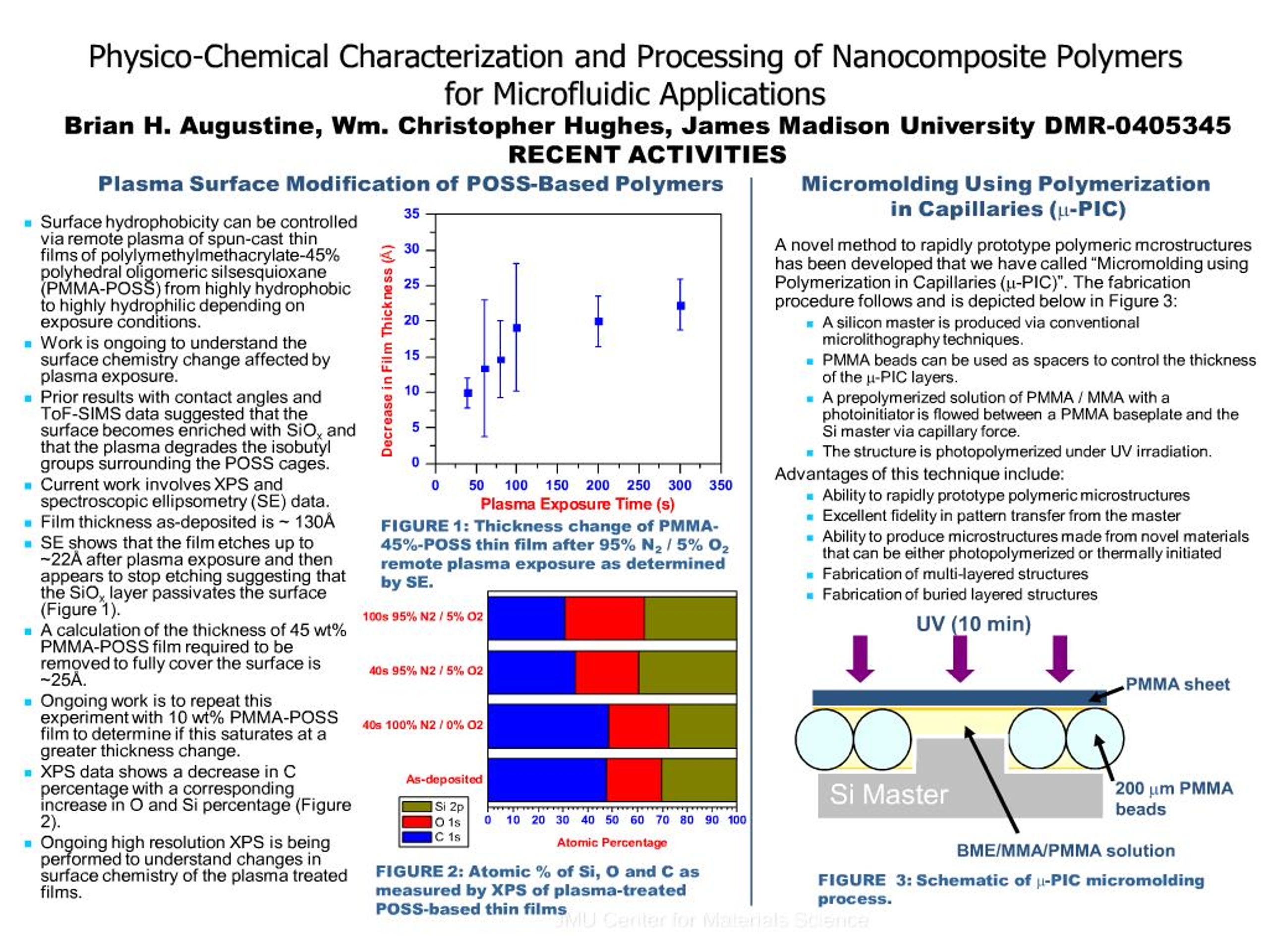 PPT - Physico-Chemical Characterization and Processing of Nanocomposite Polymers for ...