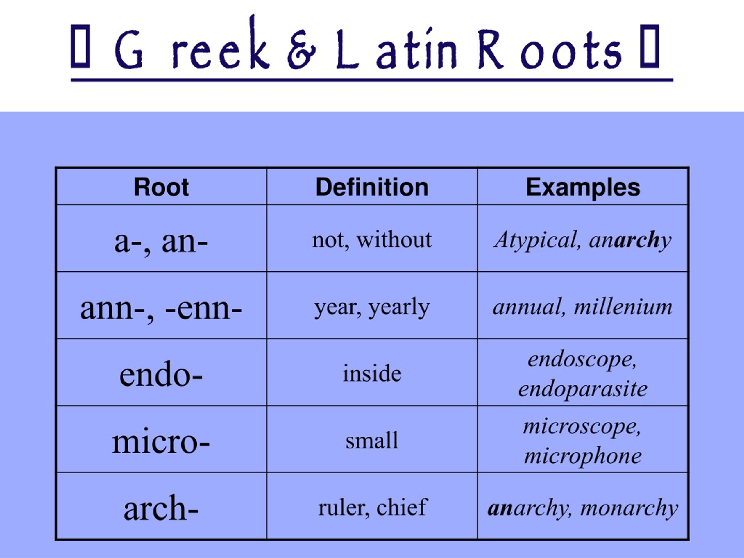 PPT - ≈ Greek & Latin Roots ≈ PowerPoint Presentation, free download ...