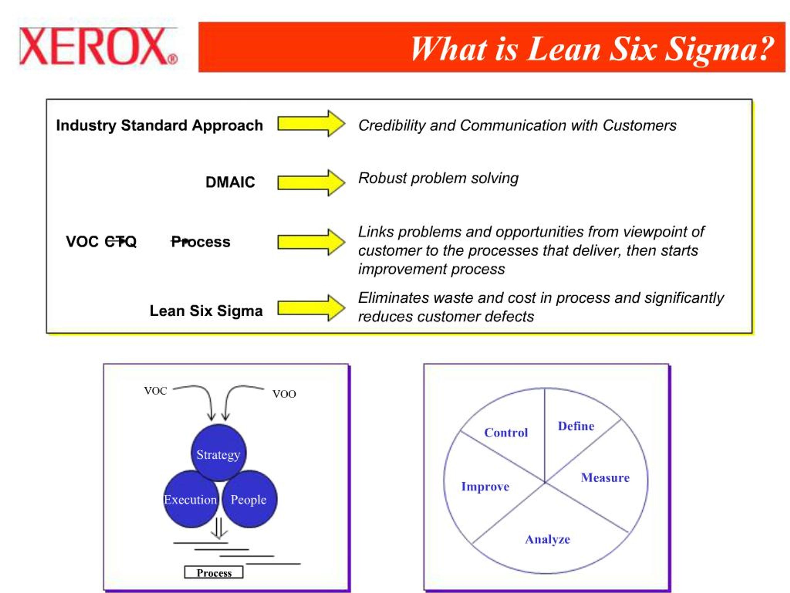 PPT - Industry Standard Approach PowerPoint Presentation, free download ...