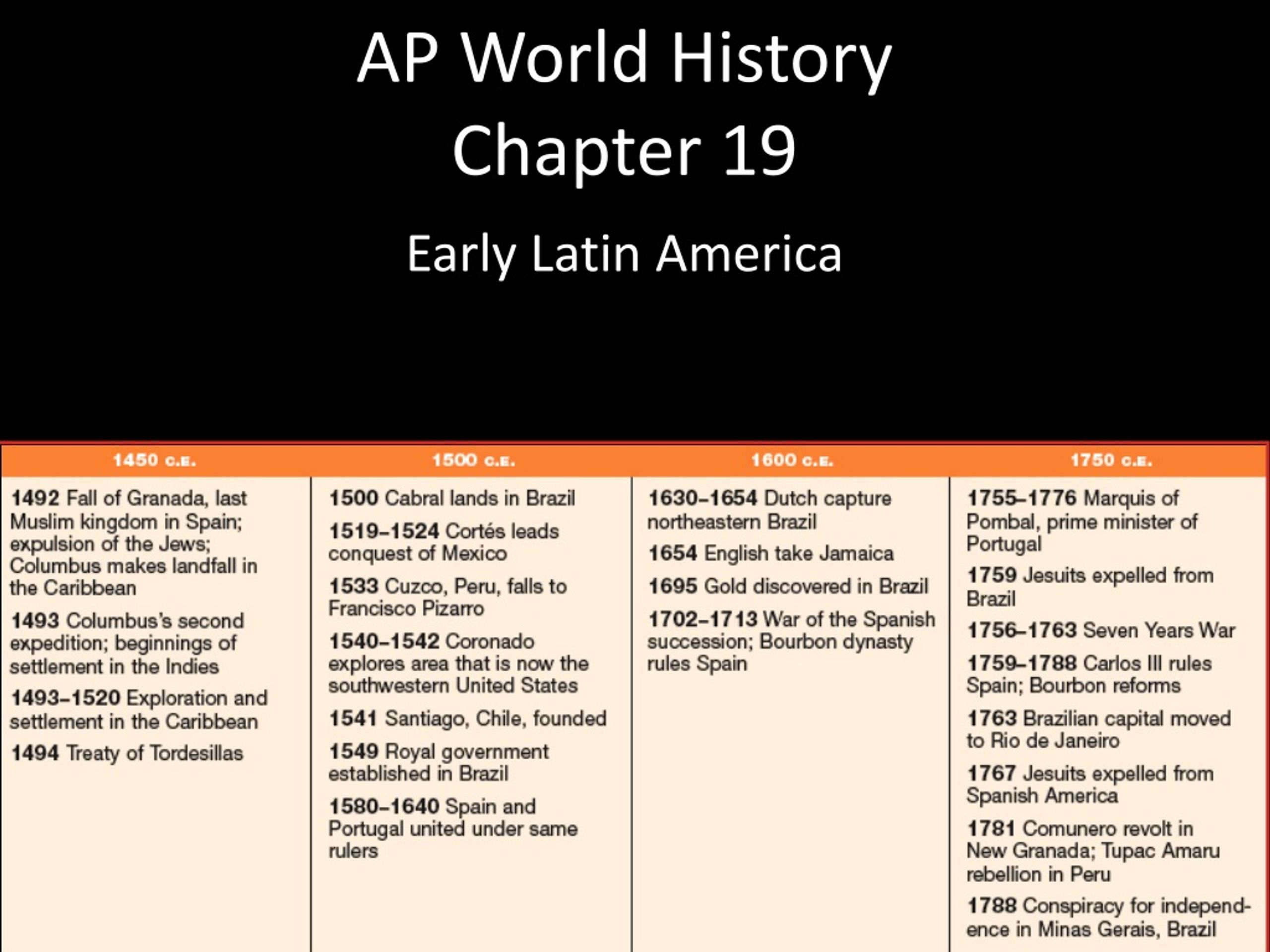 PPT - AP World History Chapter 19 PowerPoint Presentation, free ...