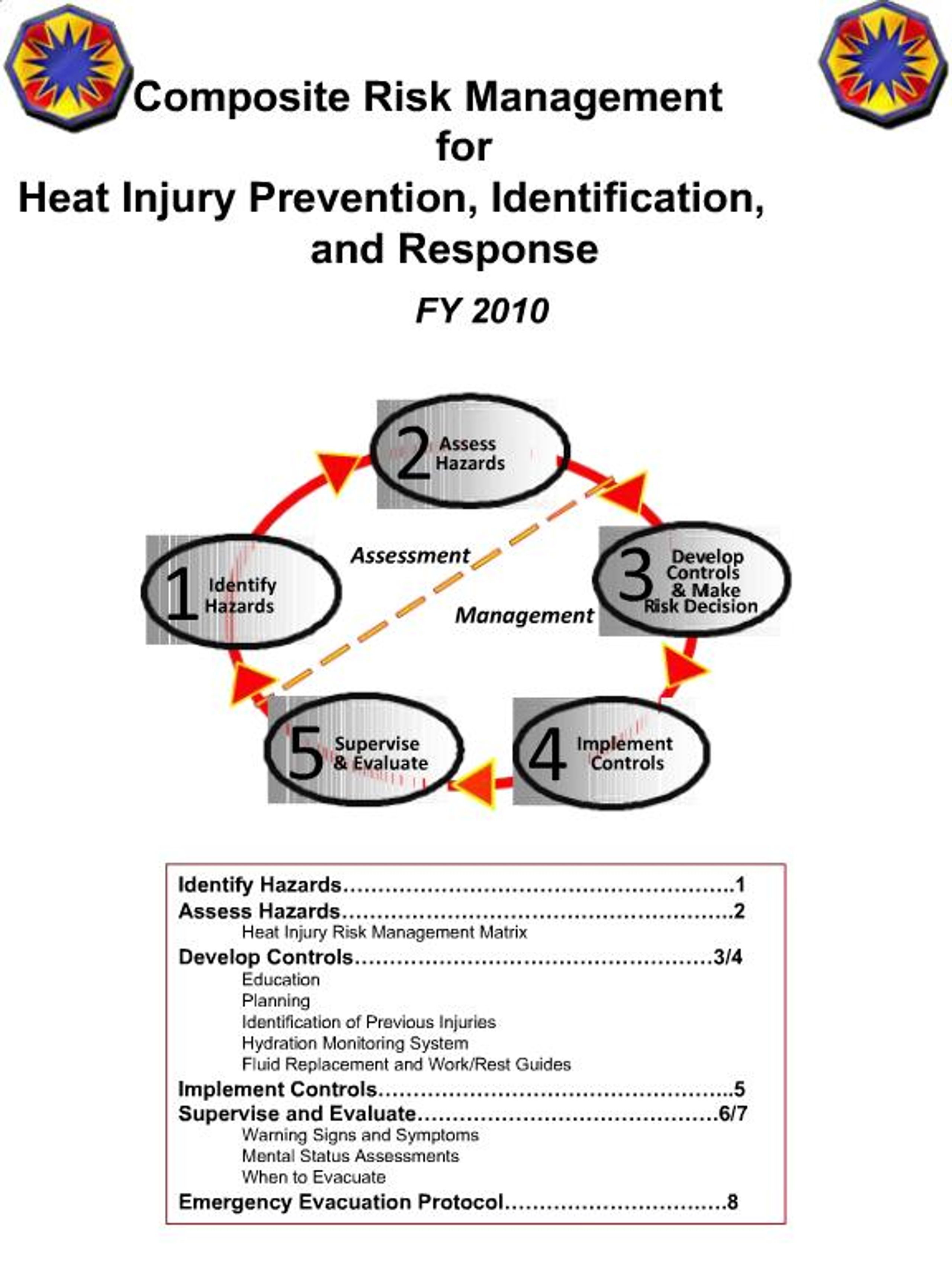 PPT - Composite Risk Management PowerPoint Presentation, free download ...