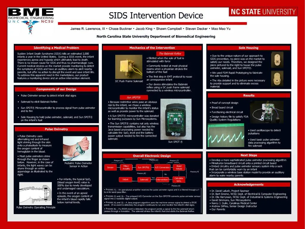 PPT - SIDS Intervention Device James R. Lawrence, III Chase Buckner ...