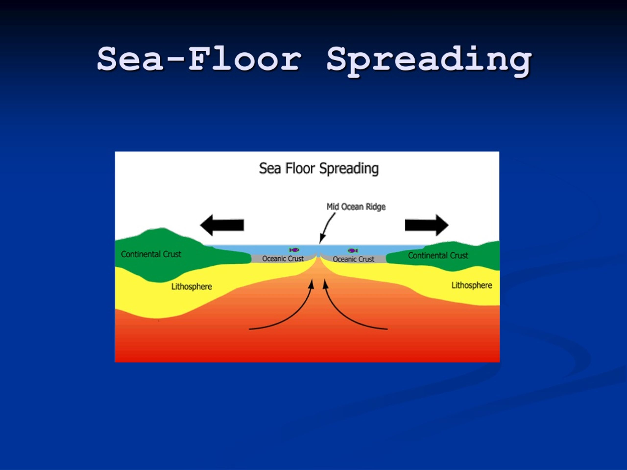 PPT - Sea-Floor Spreading PowerPoint Presentation, free download - ID ...