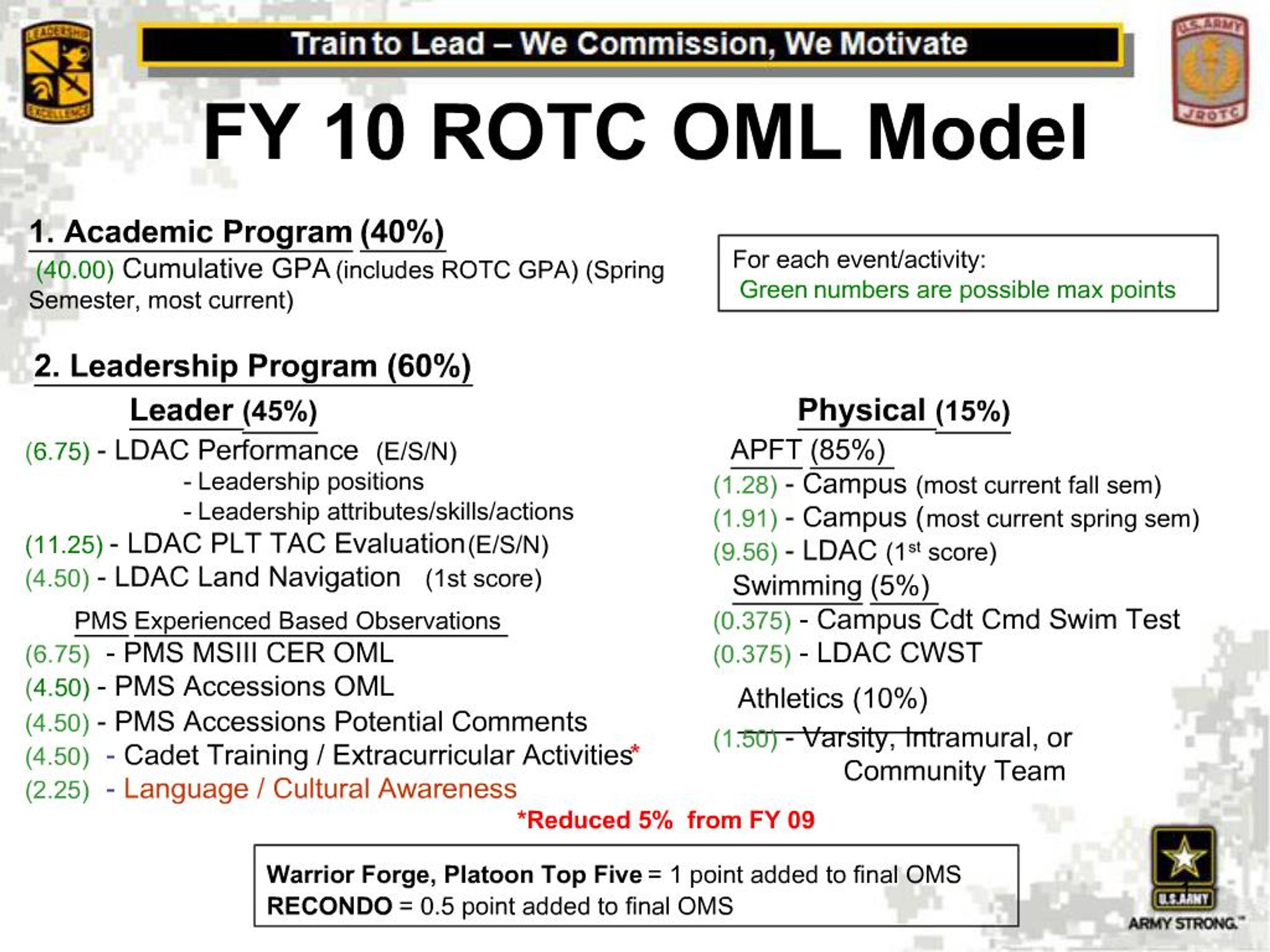 PPT - FY 10 ROTC OML Model PowerPoint Presentation, free download - ID ...
