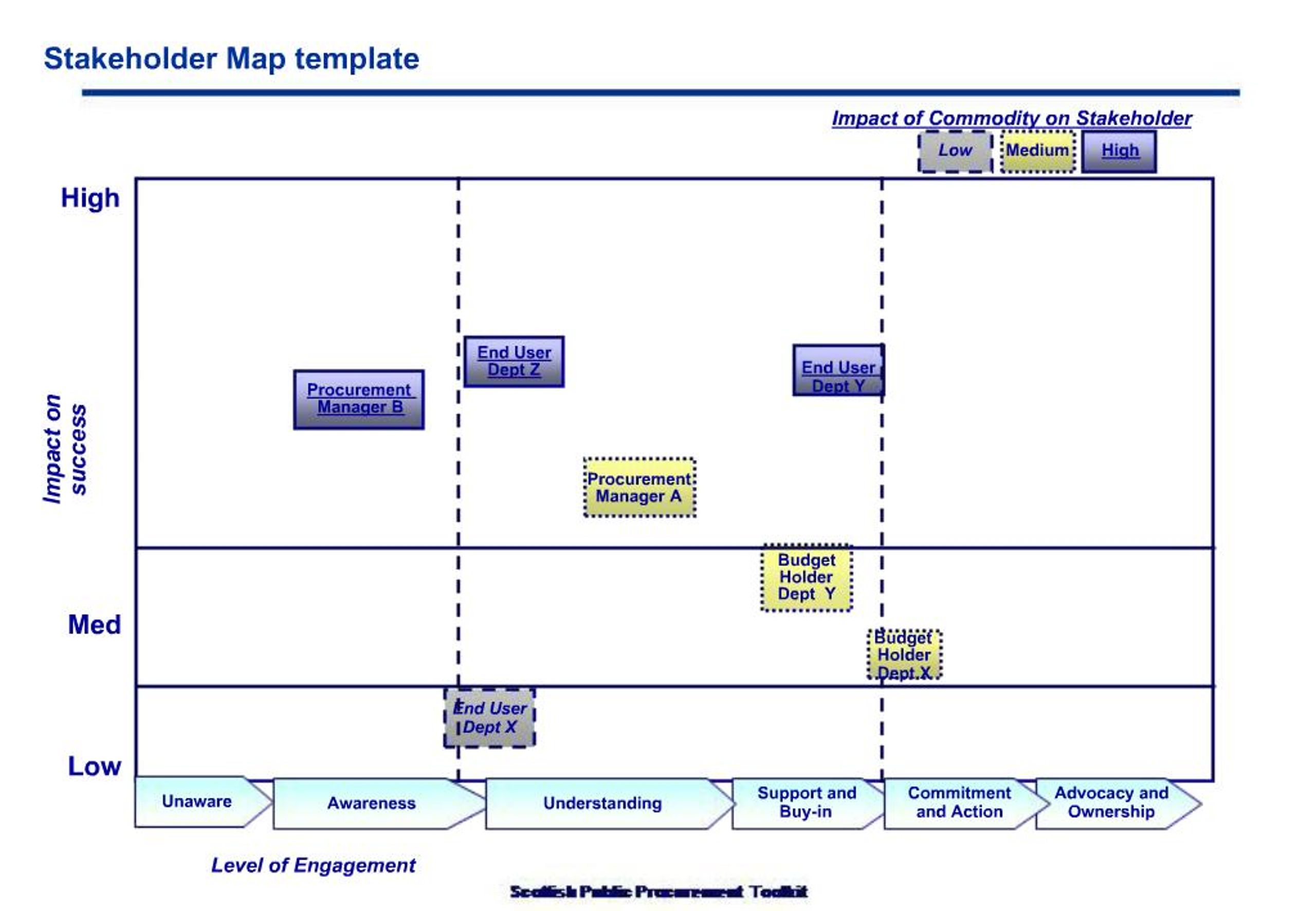 PPT - Stakeholder Map template PowerPoint Presentation, free download ...