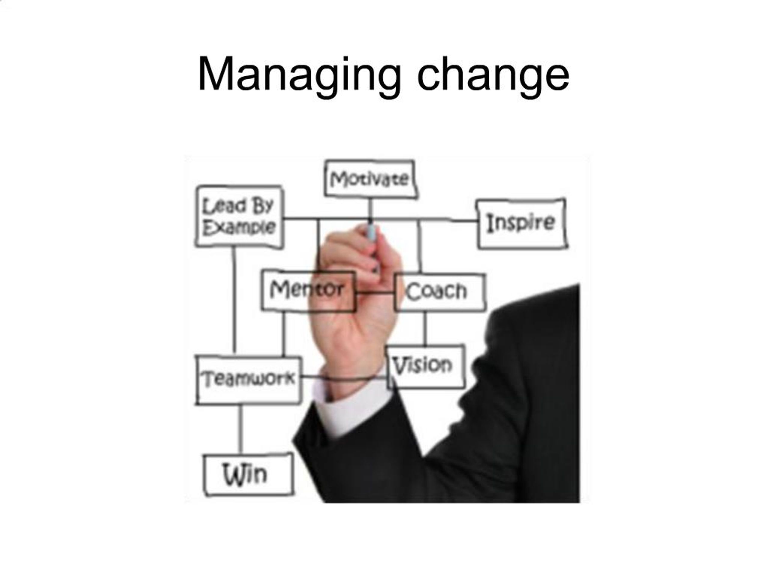 PPT - Managing change PowerPoint Presentation, free download - ID:466136