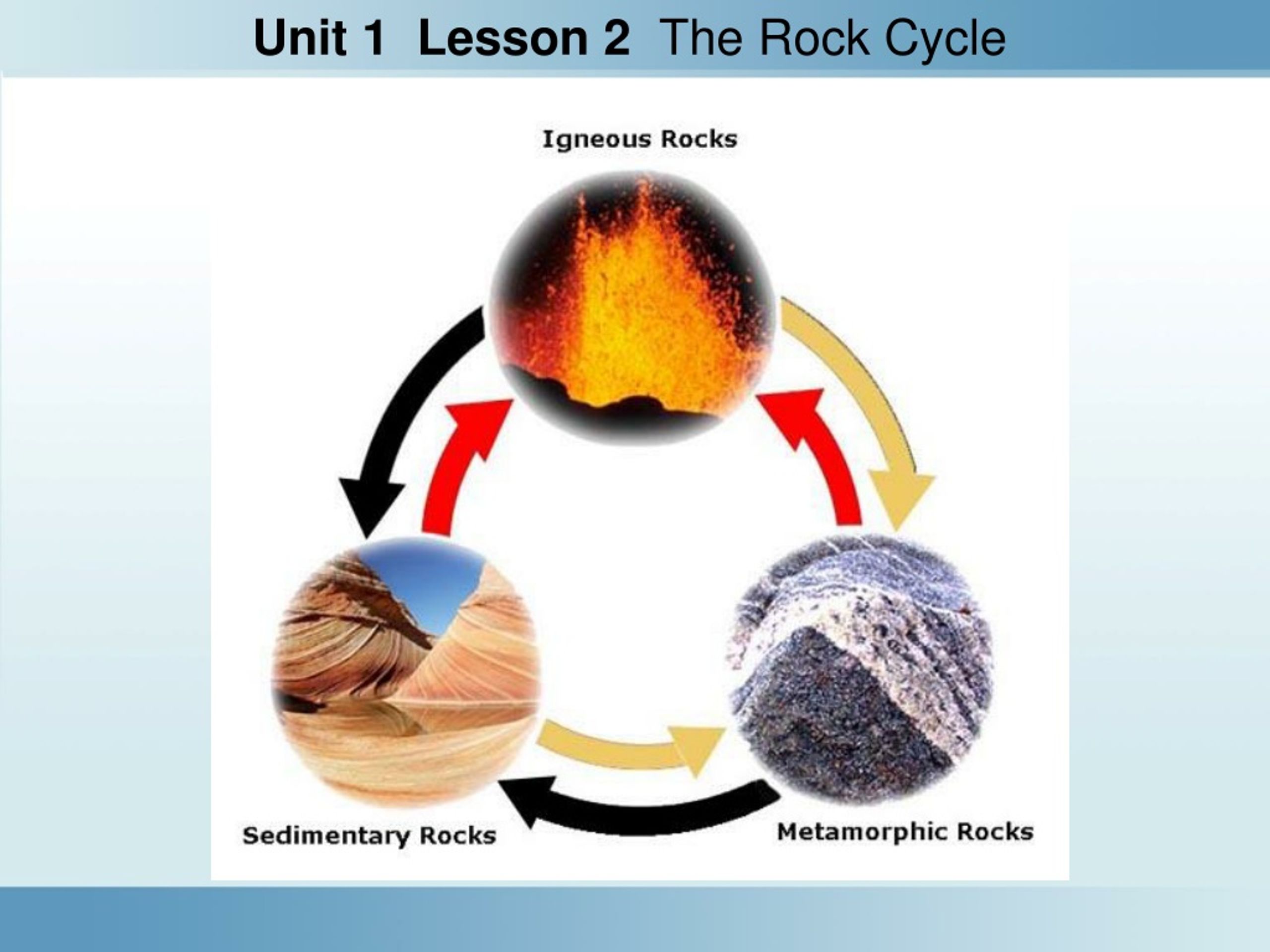 PPT - Unit 1 Lesson 2 The Rock Cycle PowerPoint Presentation, free ...