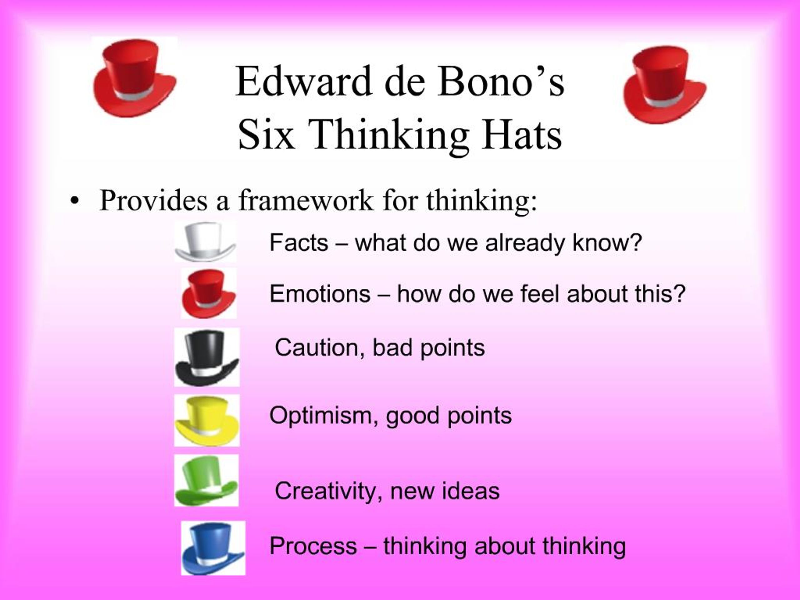 PPT - Edward de Bono s Six Thinking Hats PowerPoint Presentation, free ...