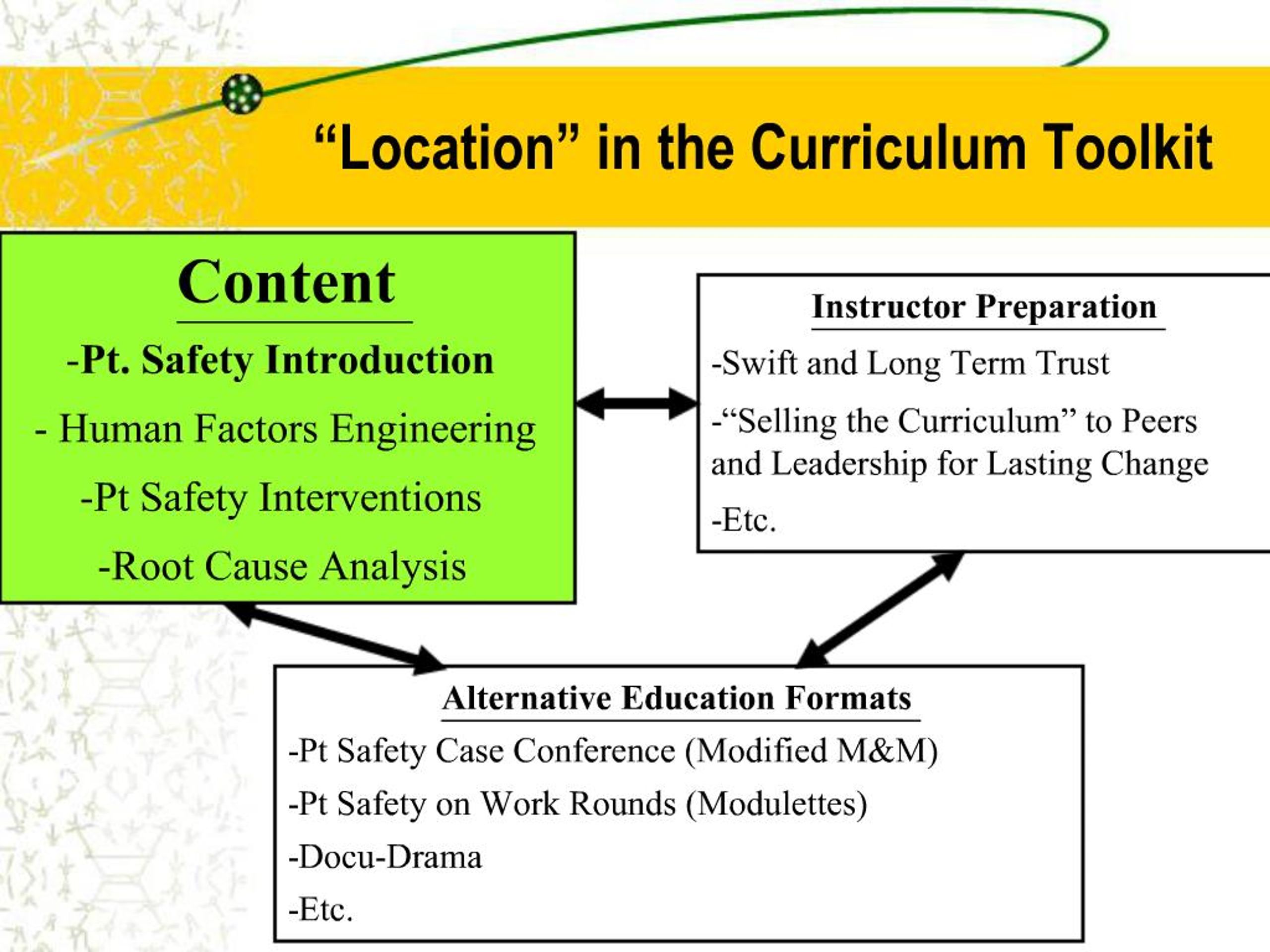PPT - Patient Safety Introduction - Faculty Development PowerPoint ...