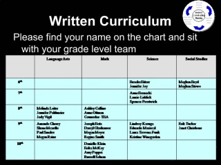 PPT - Introduction to Evaluating the Written, Taught, and Tested ...