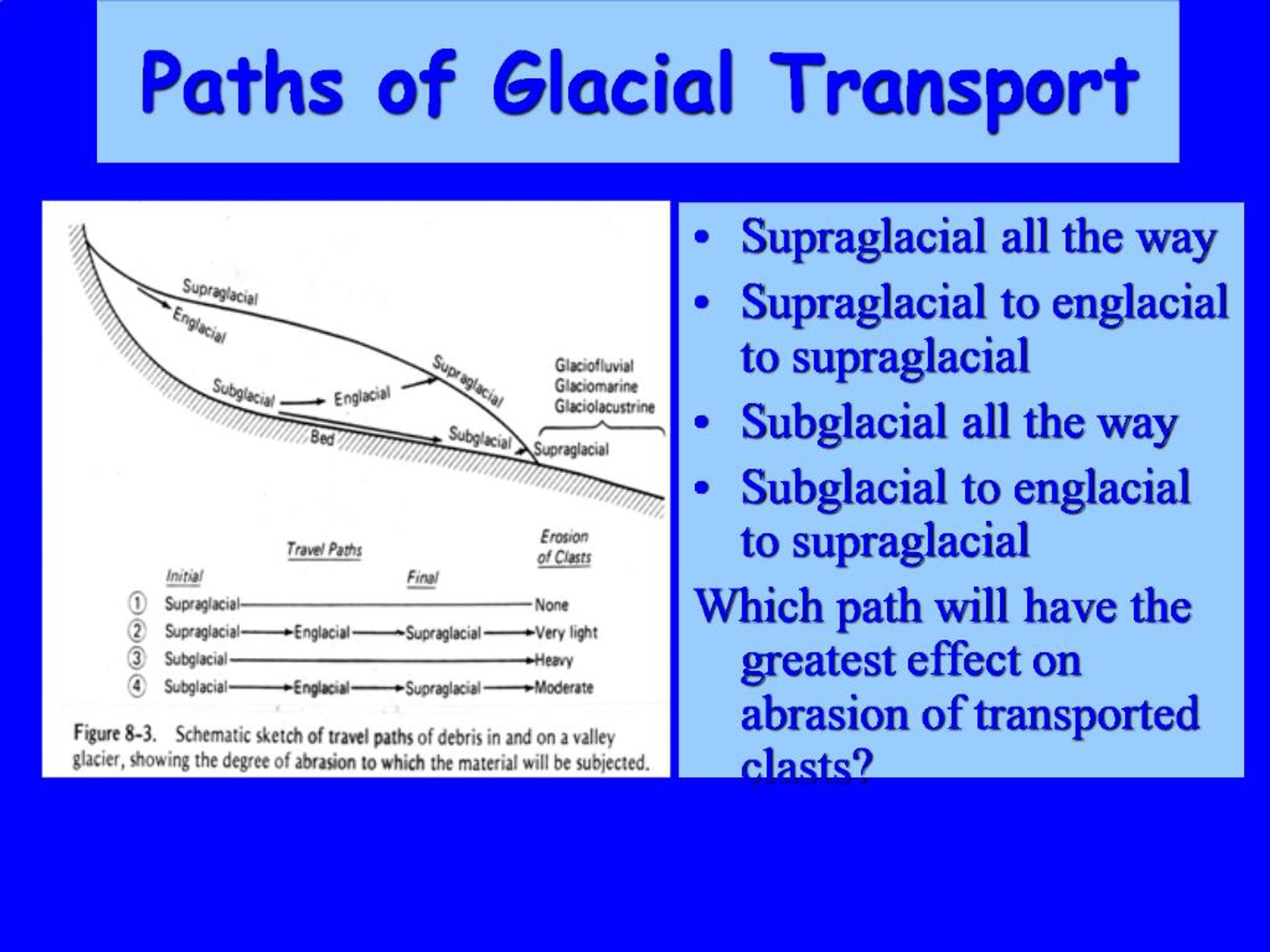 PPT - Paths of Glacial Transport PowerPoint Presentation, free download ...