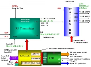 PPT - AN/ALQ-126B Deceptive Electronics Countermeasures Receiver ...