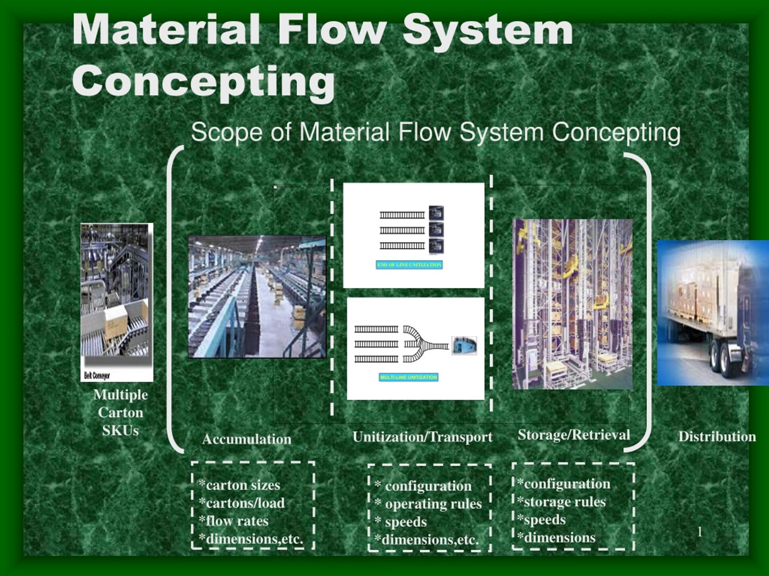 PPT - Material Flow System Concepting PowerPoint Presentation, free ...