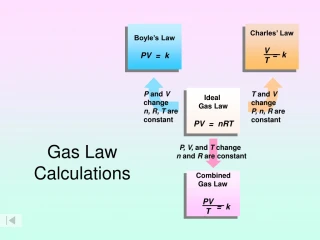 PPT - Gas Law Calculations PowerPoint Presentation, free download - ID ...