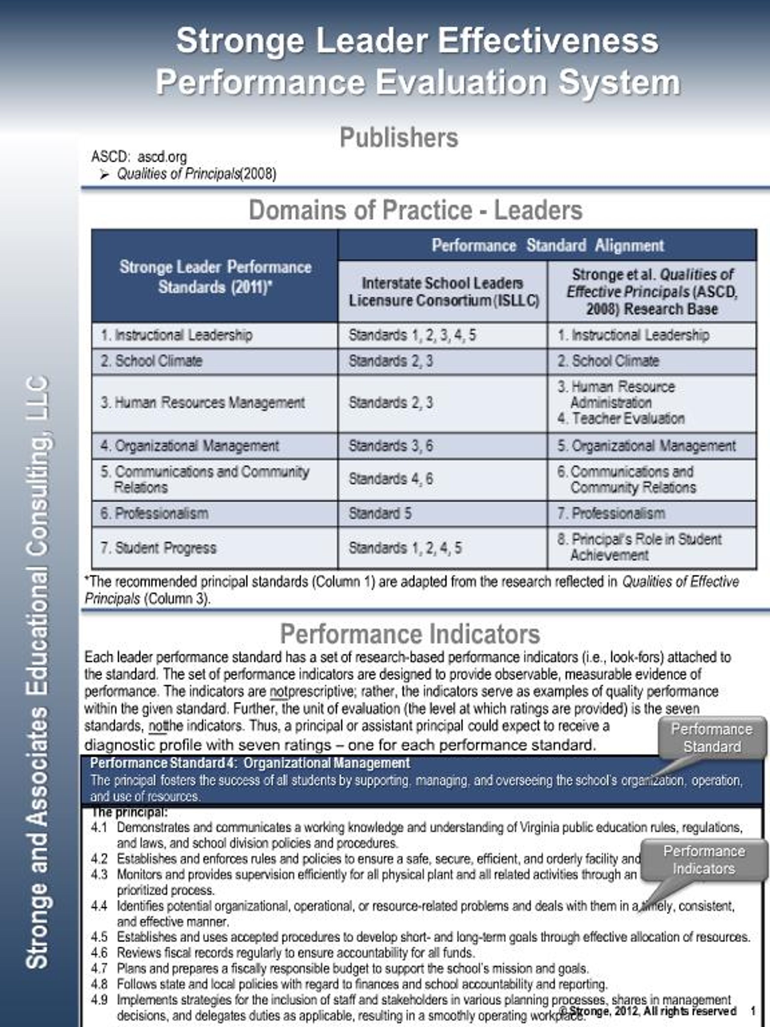 PPT - Stronge Leader Effectiveness Performance Evaluation System ...