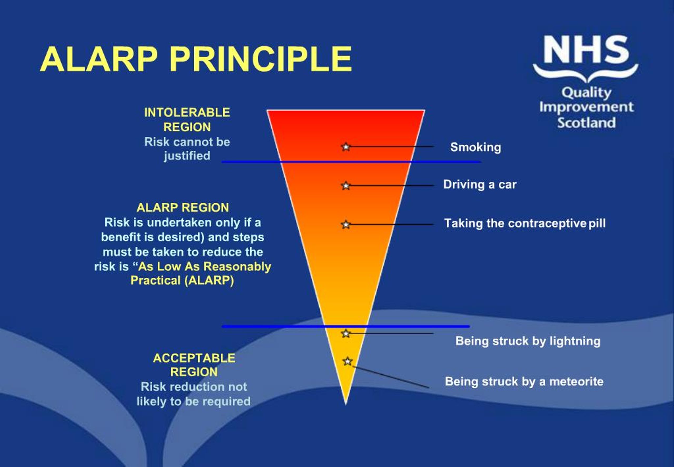 PPT - ALARP PRINCIPLE PowerPoint Presentation, free download - ID:691484
