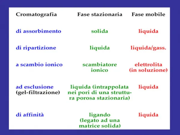 PPT - Liquid Partitioning: Understanding the Division Between Two ...