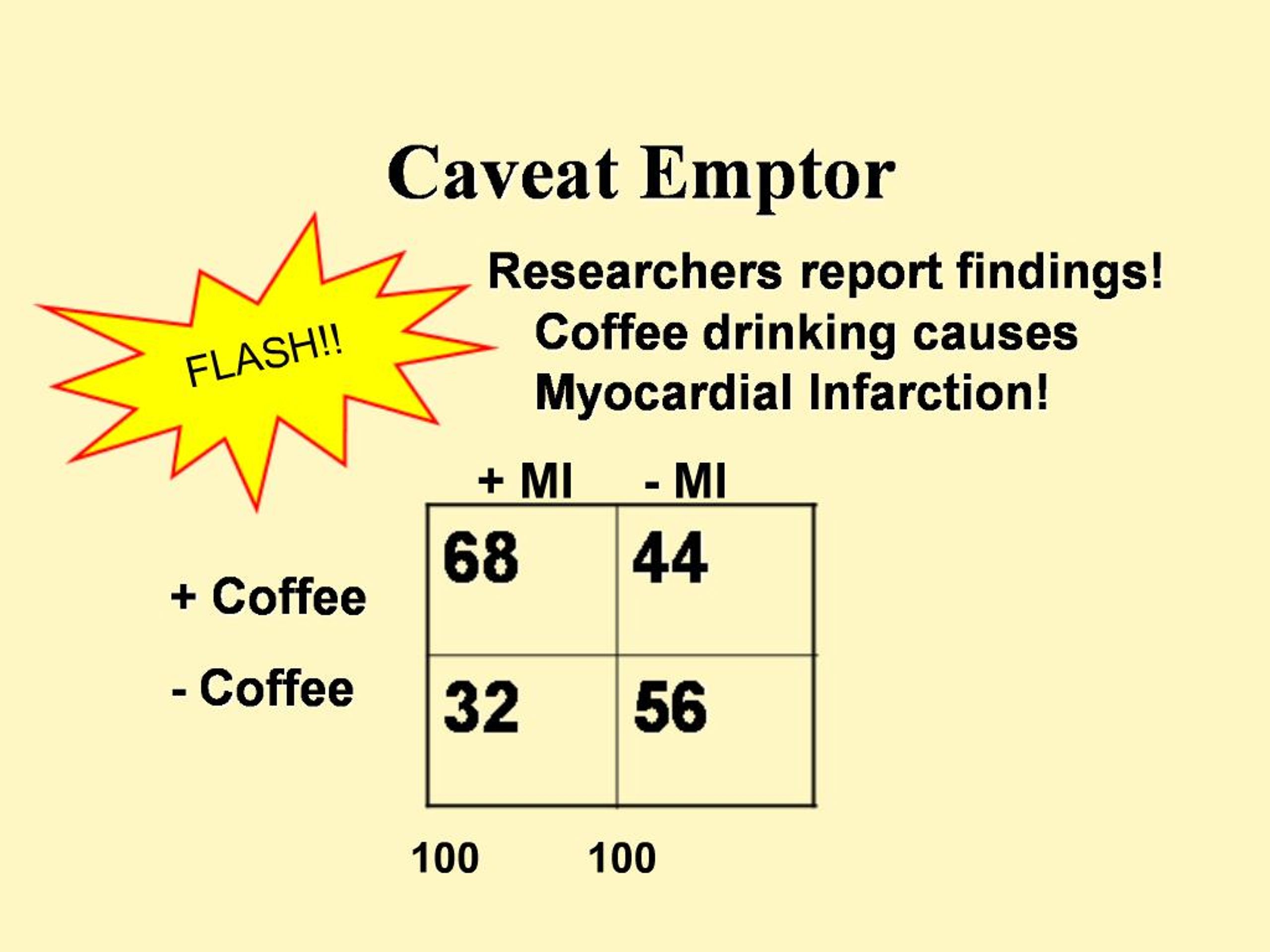 PPT - Caveat Emptor PowerPoint Presentation, free download - ID:716019