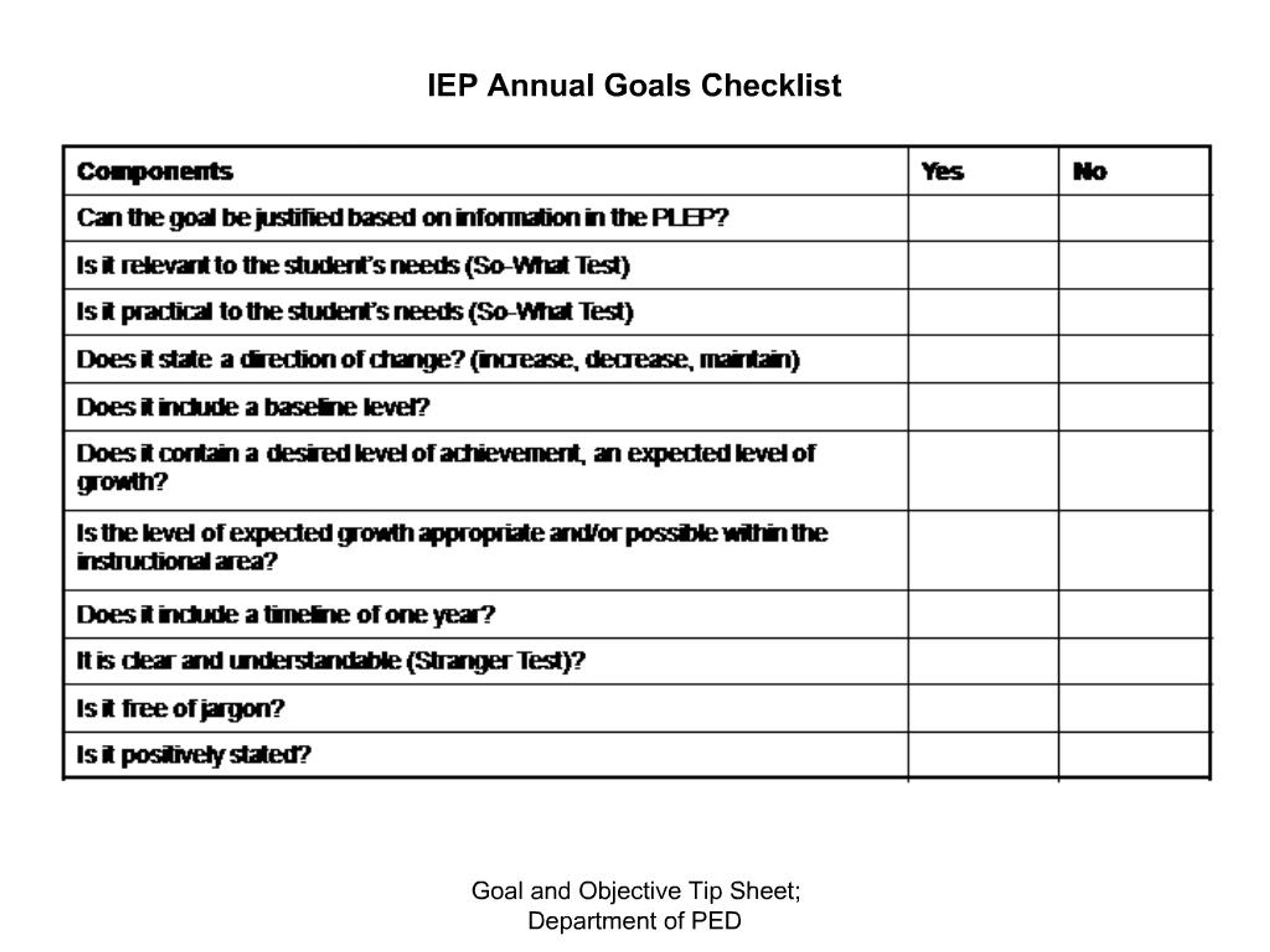 PPT - Individualized Education Program Goals Assessment PowerPoint ...
