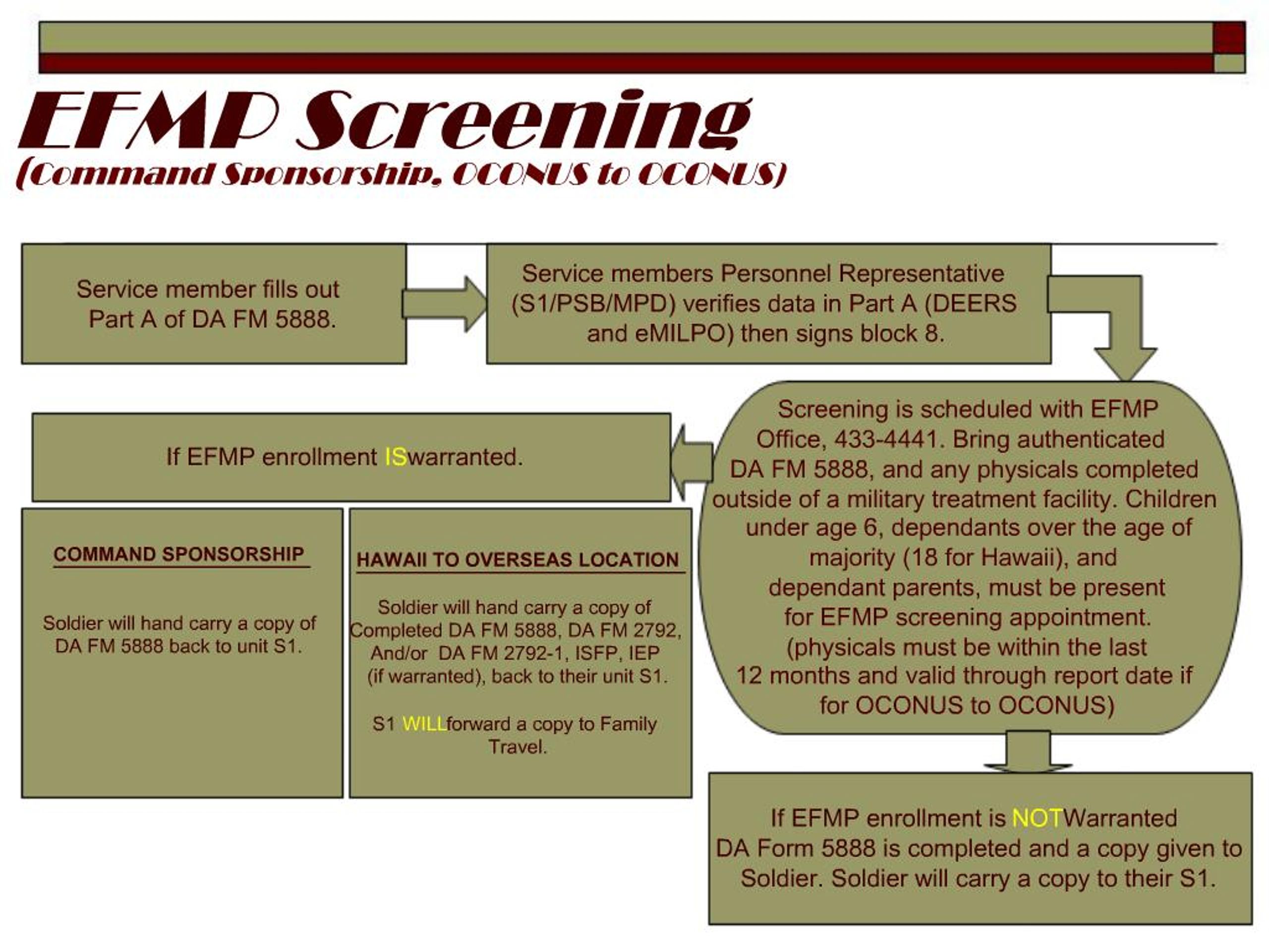 PPT - DA Form 5888 Family Member Deployment Screening Sheet PowerPoint ...