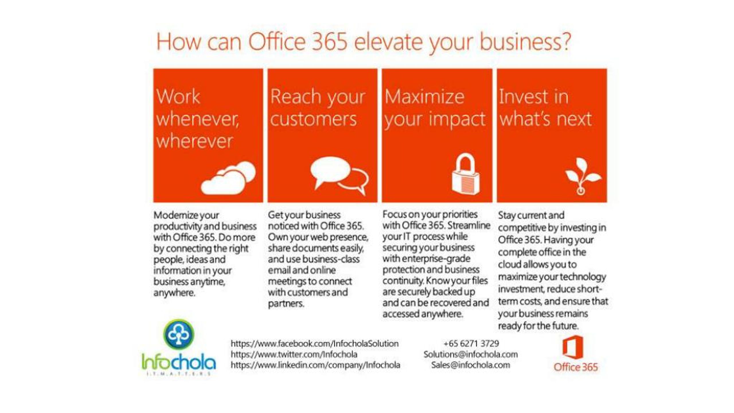 PPT - office 365 PowerPoint Presentation, free download - ID:7301527