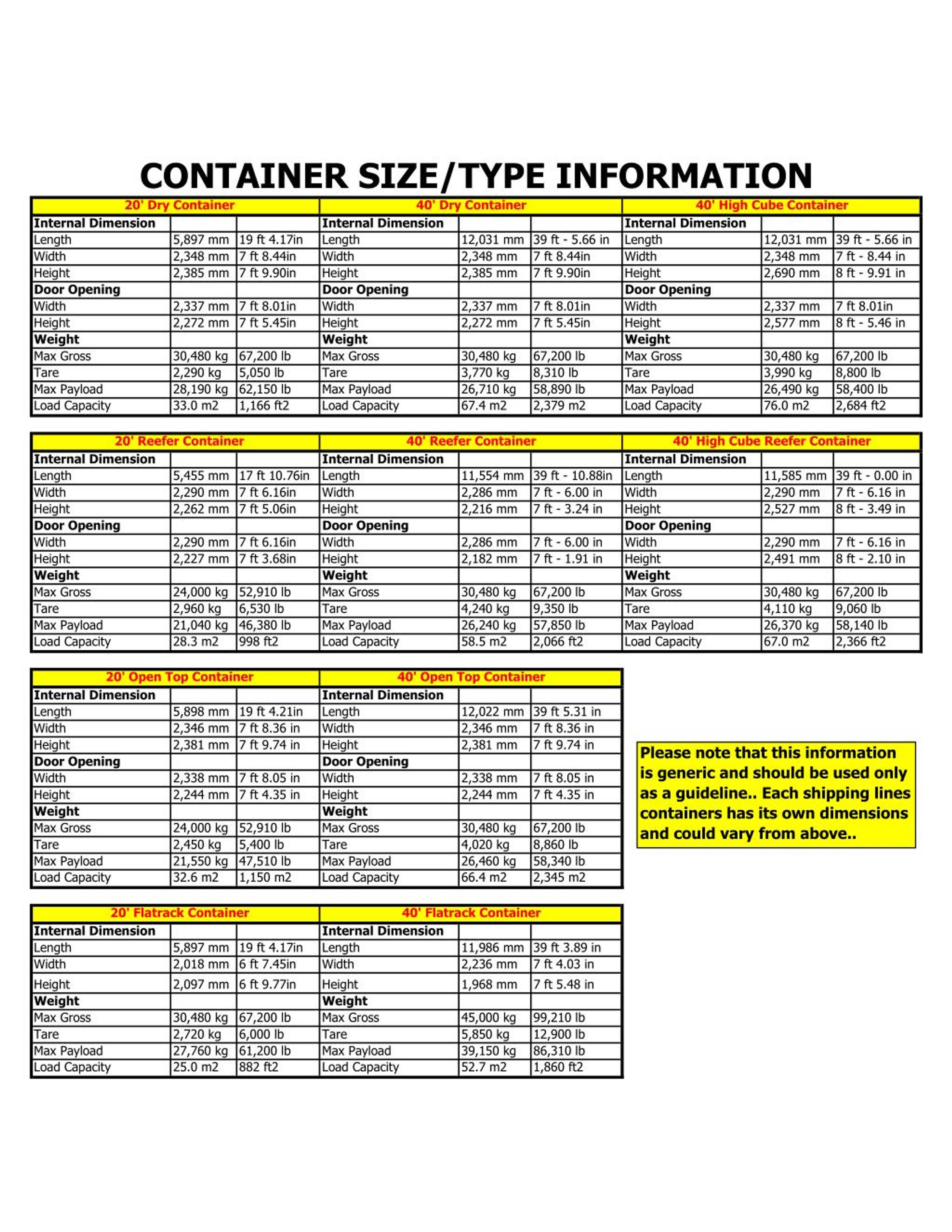 PPT - Container Size/Type Information-Atlantic Pacific Lines PowerPoint ...